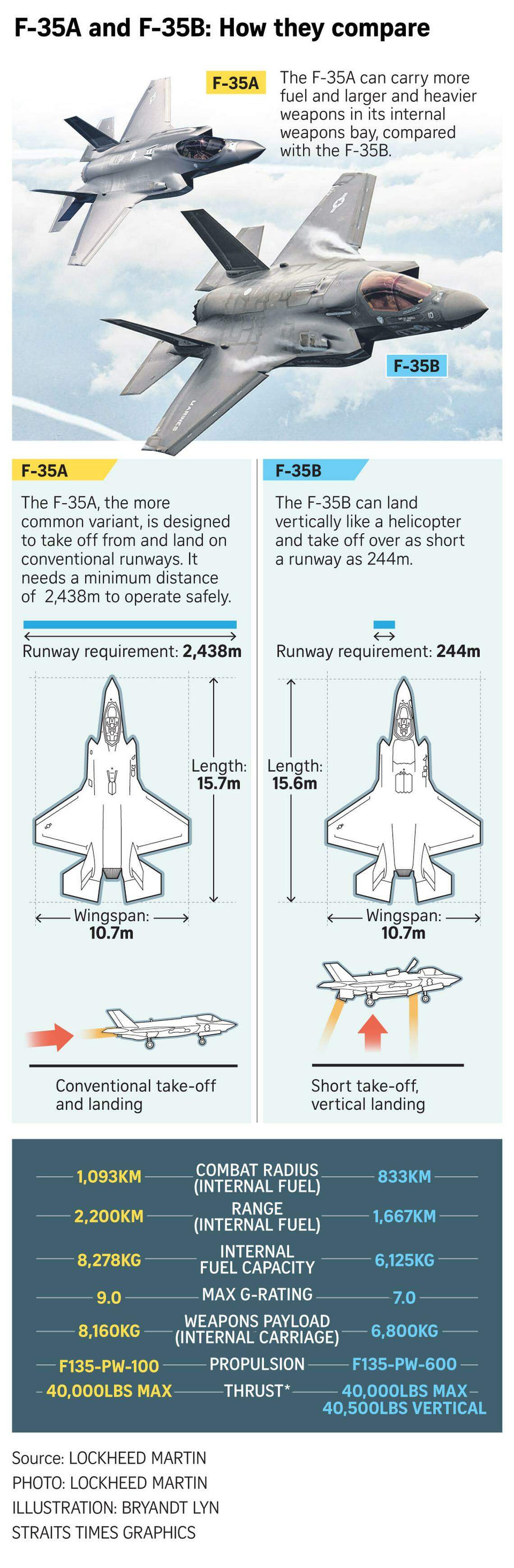 RSAF to acquire eight F-35A fighter jets, growing its fleet to 20 F-35s ...