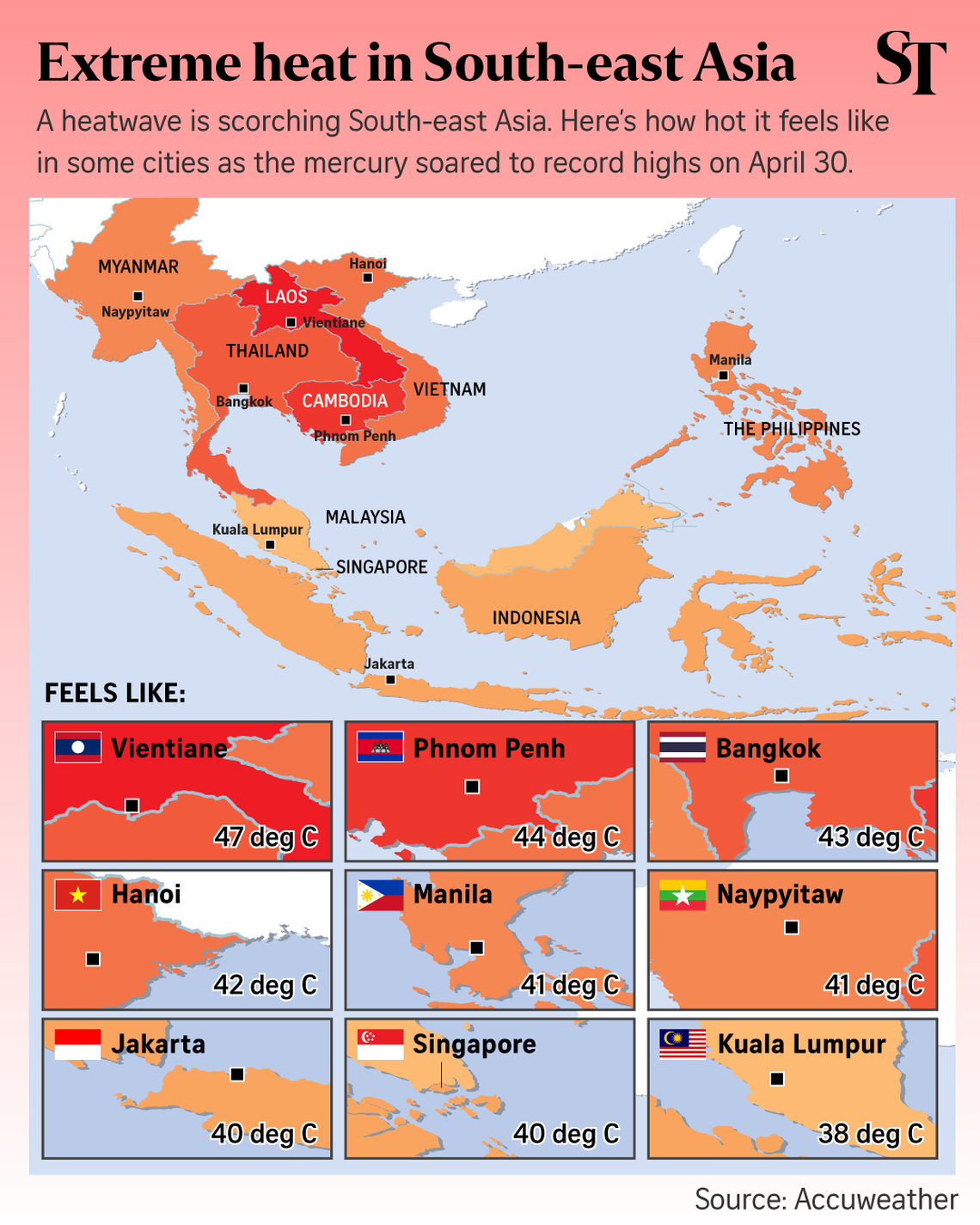 Extreme heat continues to scorch large parts of Asia | The Straits Times