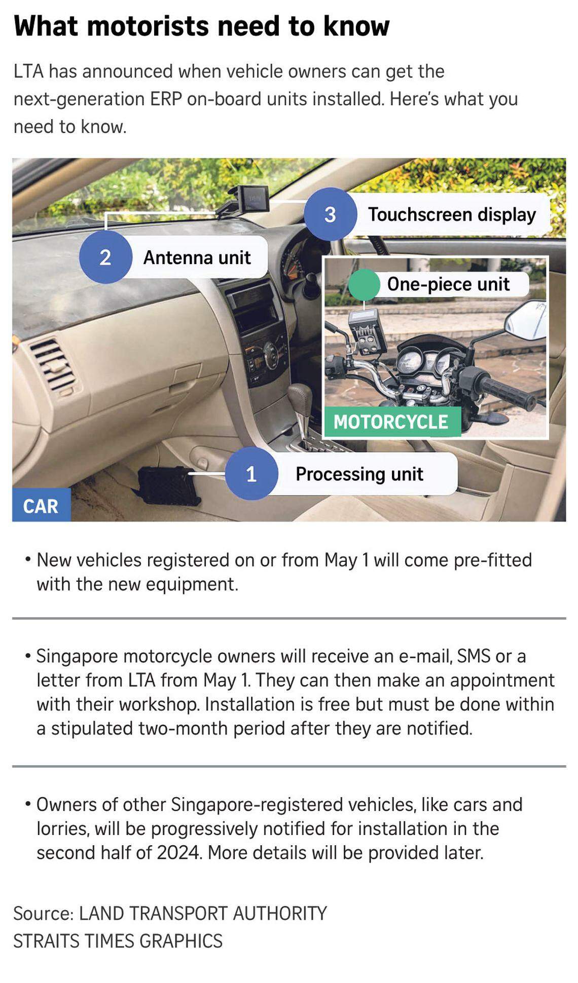 Motorists can opt to install next-gen ERP processing units in driver’s ...