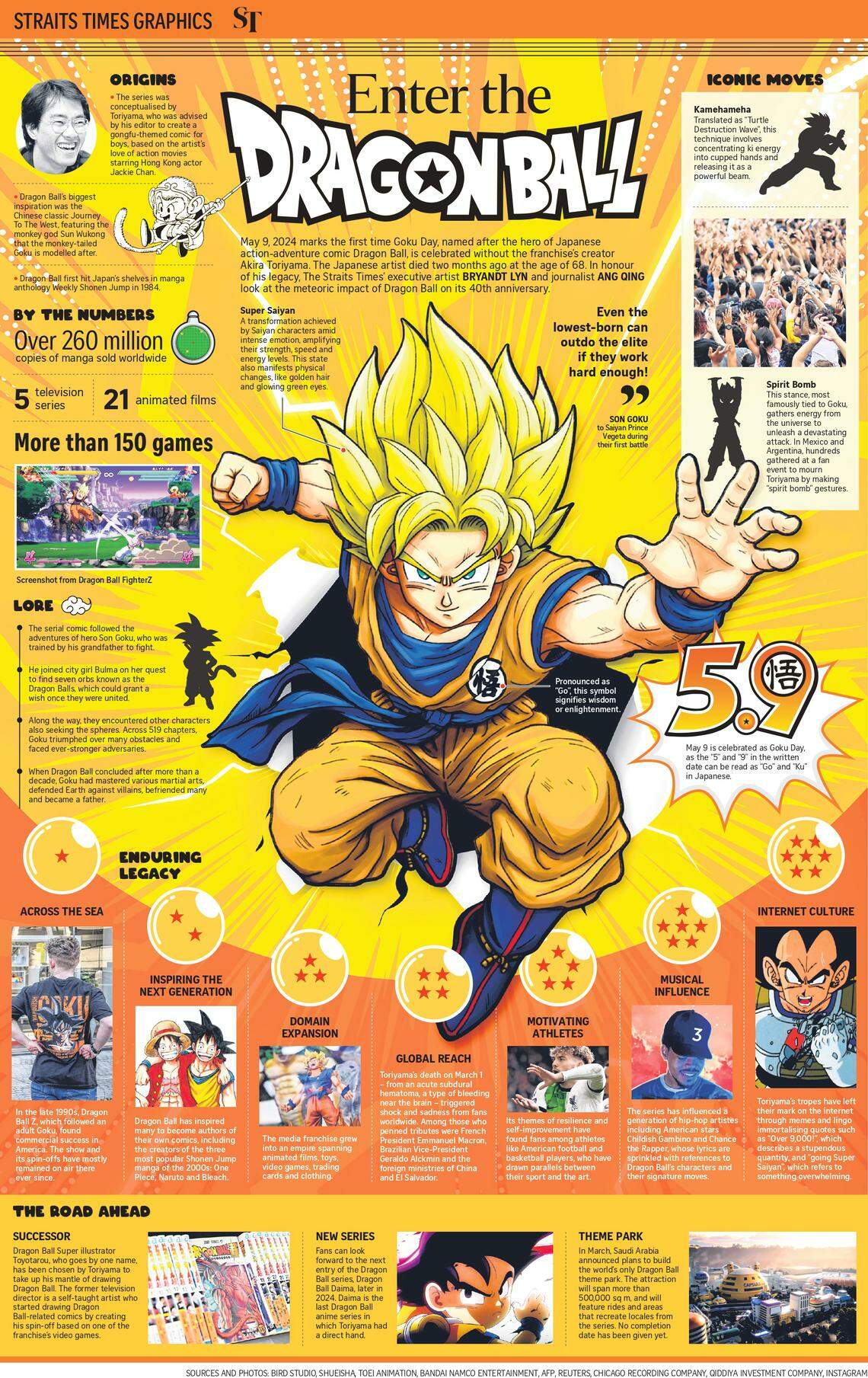 Goku Day: Celebrating nearly 40 years of Dragon Ball | The Straits Times