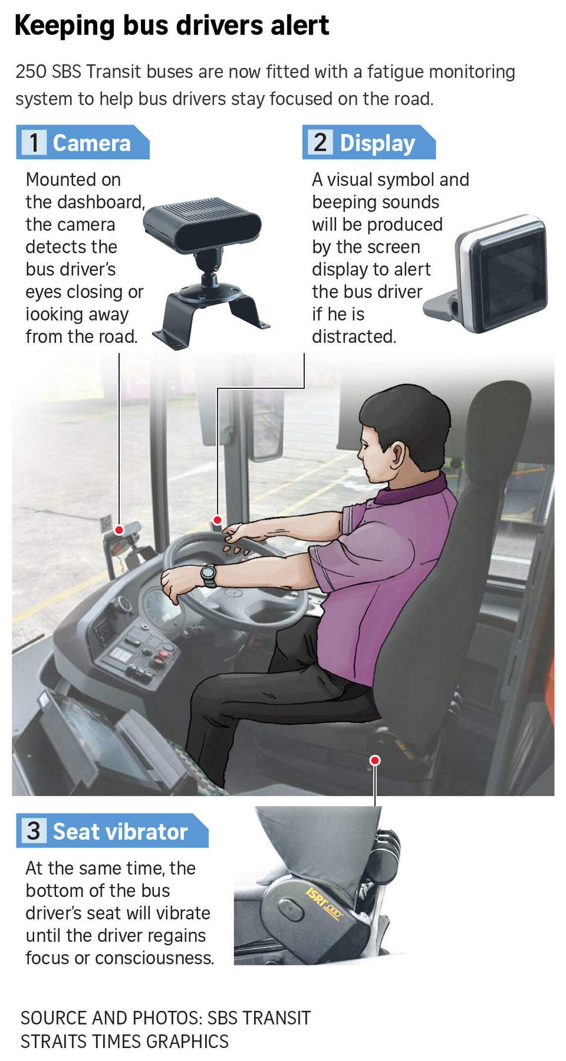 ‘Golden Eye’ helps SBS Transit bus drivers stay alert at the wheel ...