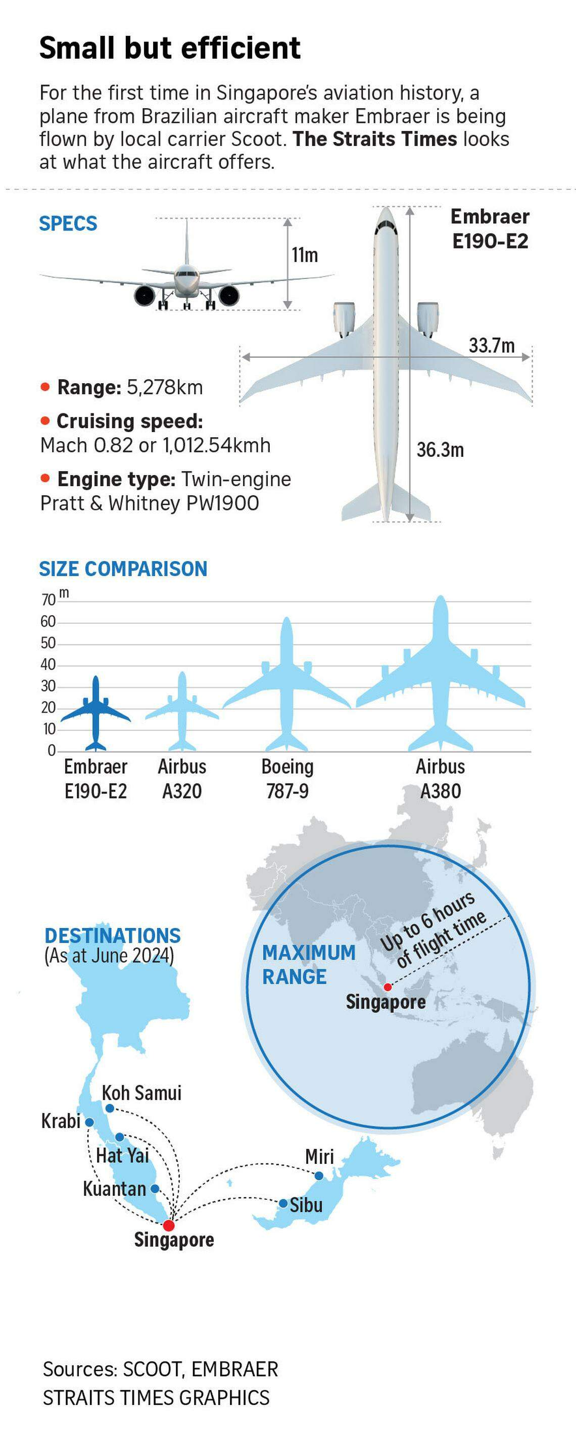 Small plane, big plans: How Scoot got S’pore’s first Brazil-made jet ...