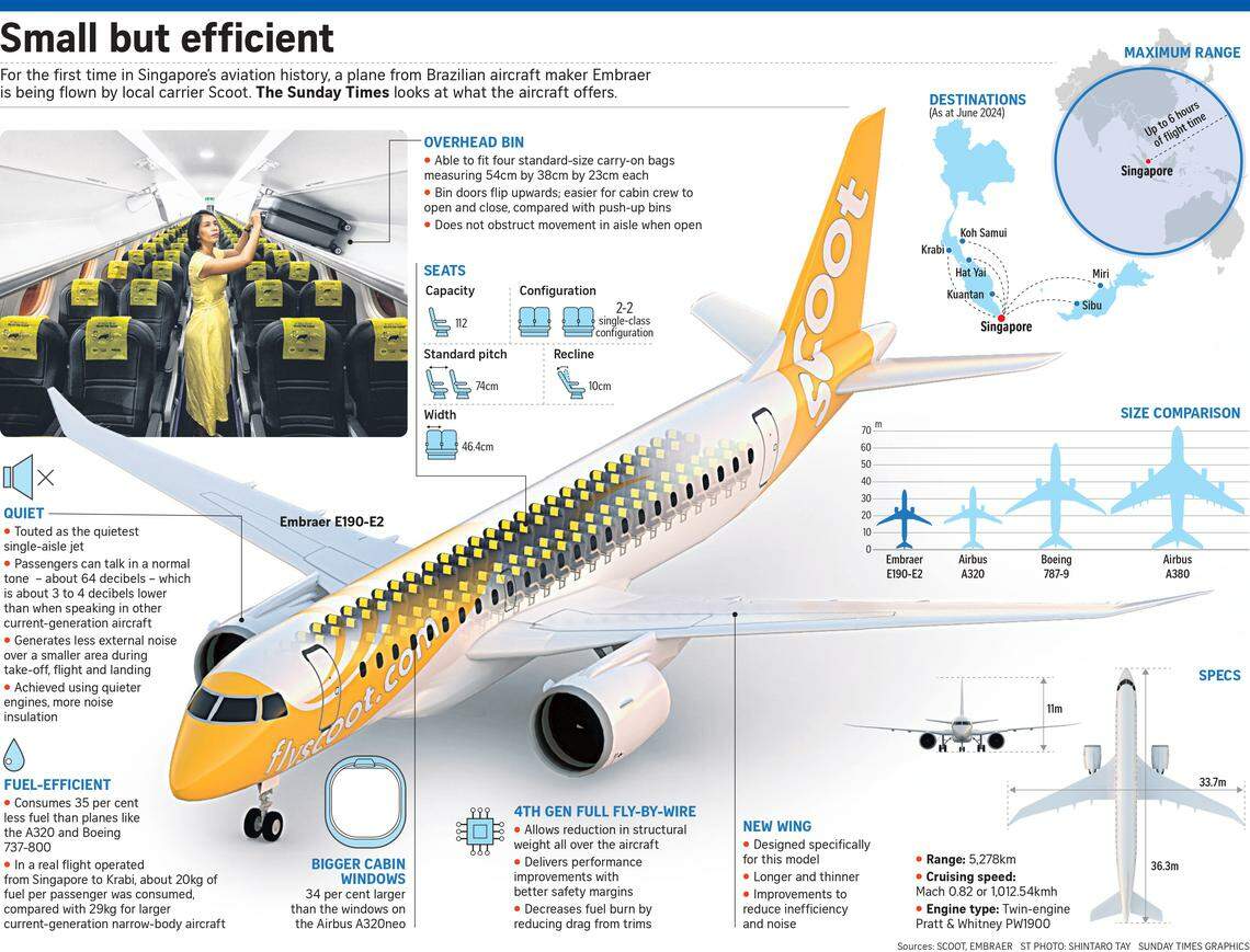 Small plane, big plans: How Scoot got S’pore’s first Brazil-made jet ...