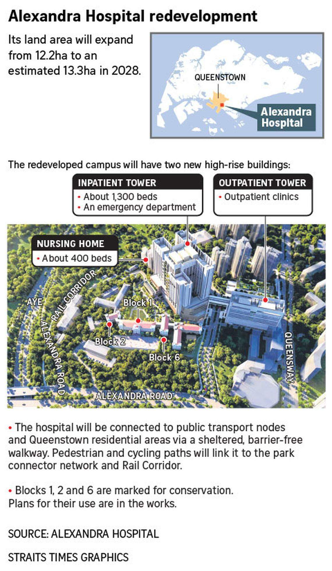 Redeveloped Alexandra Hospital to house emergency department, around ...