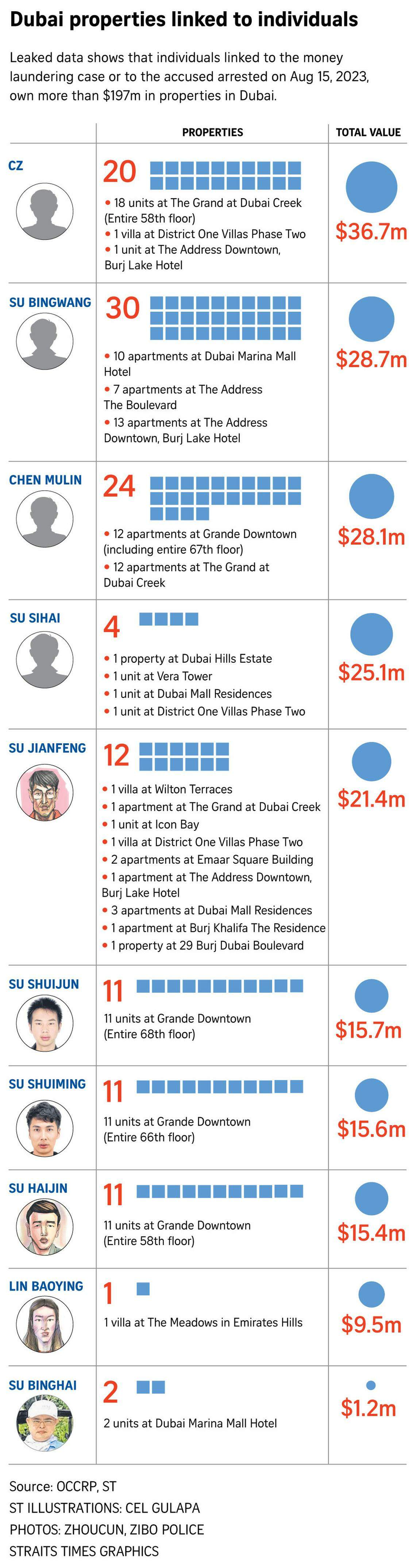 [Wah Mai Siao Siao 126 Properties Siah!!!] Data leak reveals links ...