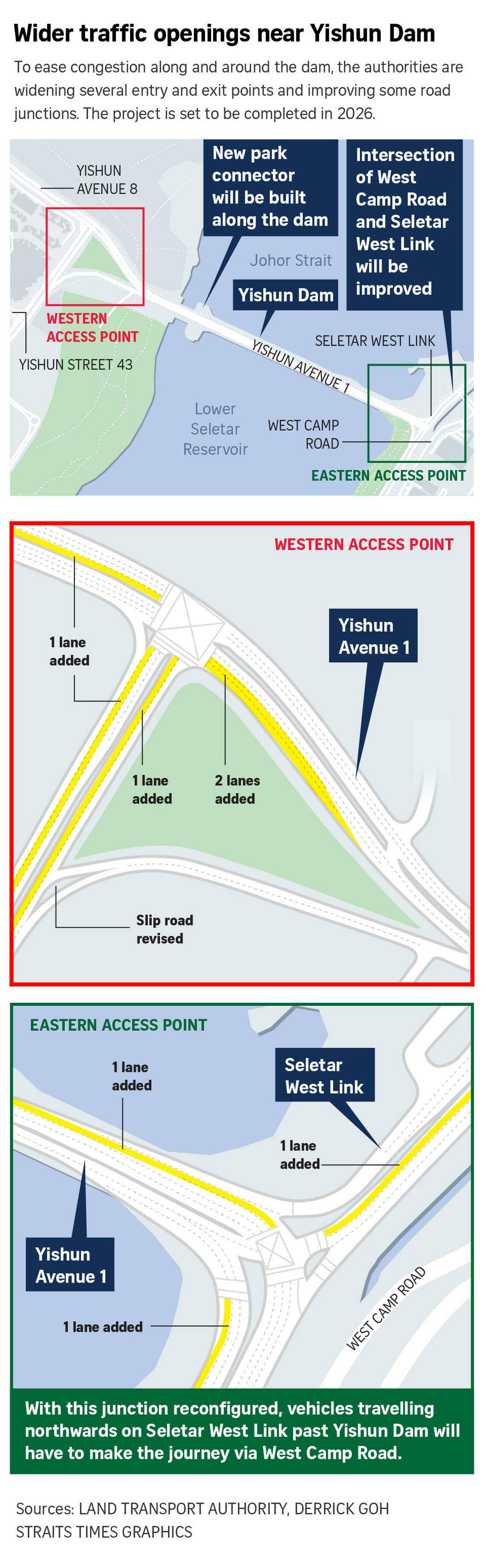 LTA carrying out junction improvement works to ease traffic congestion ...