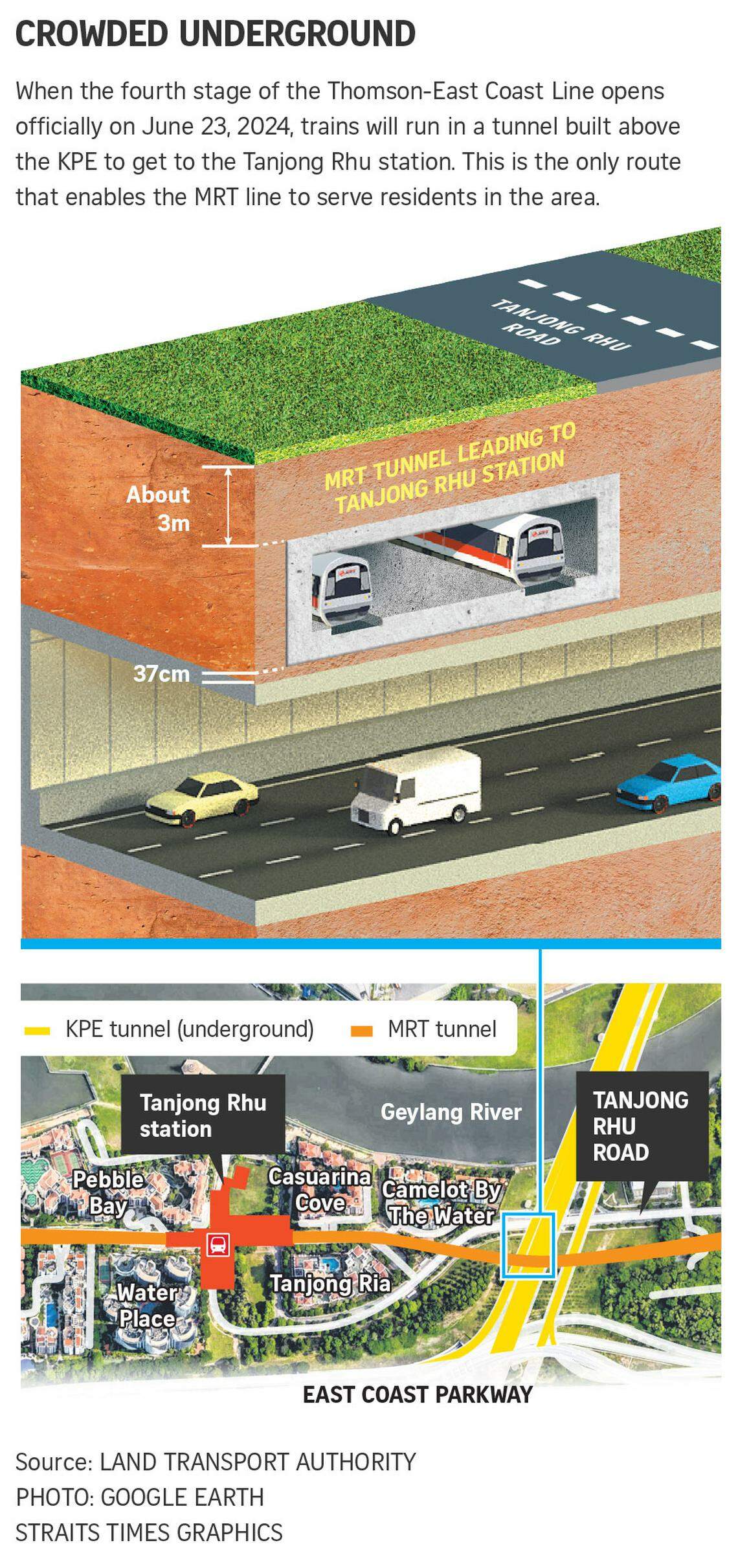 TEL Stage 4: The challenge of building an MRT tunnel close to the KPE ...