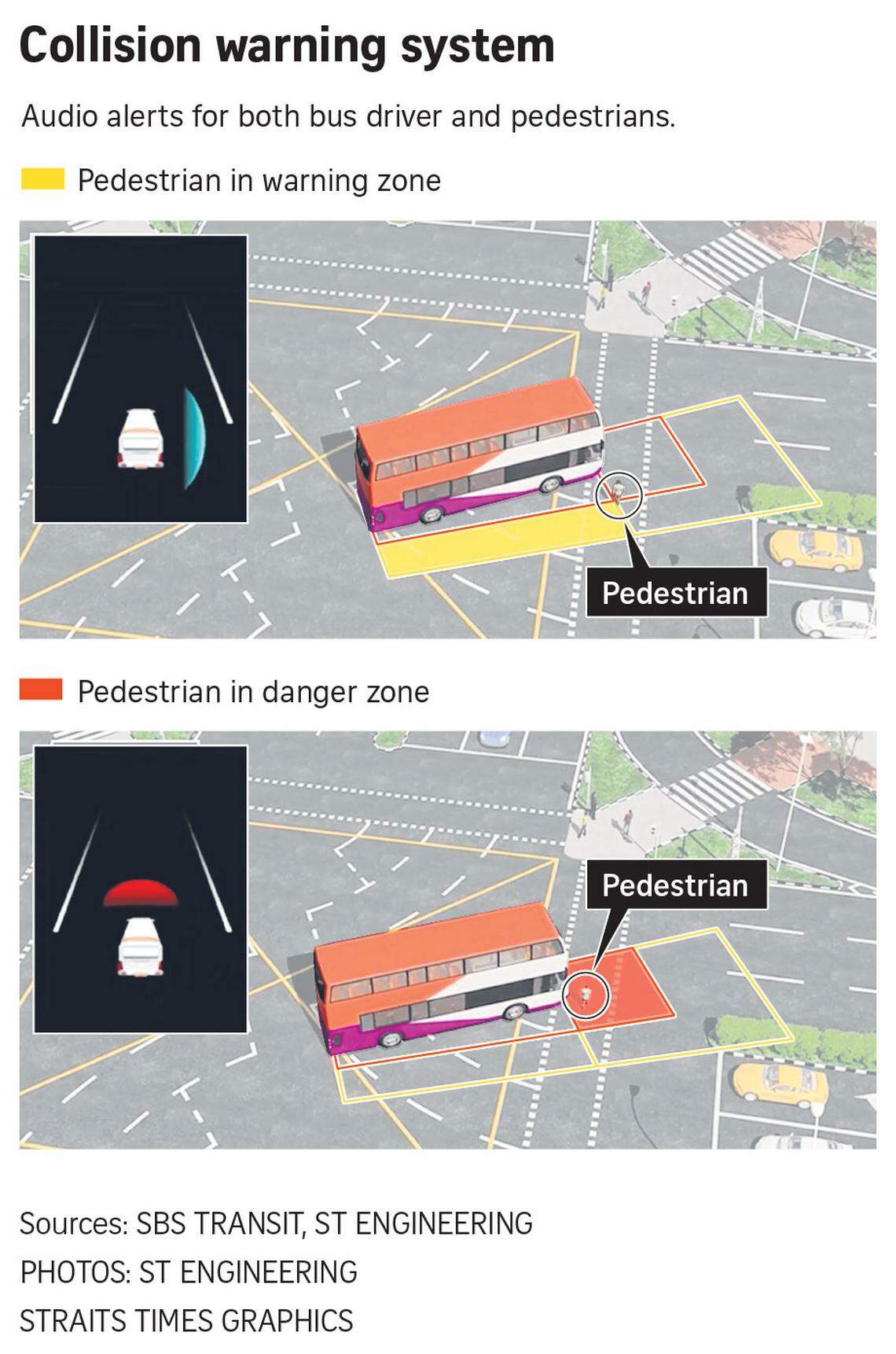 ‘Extra pair of eyes’: 360-degree collision warning system helps bus ...