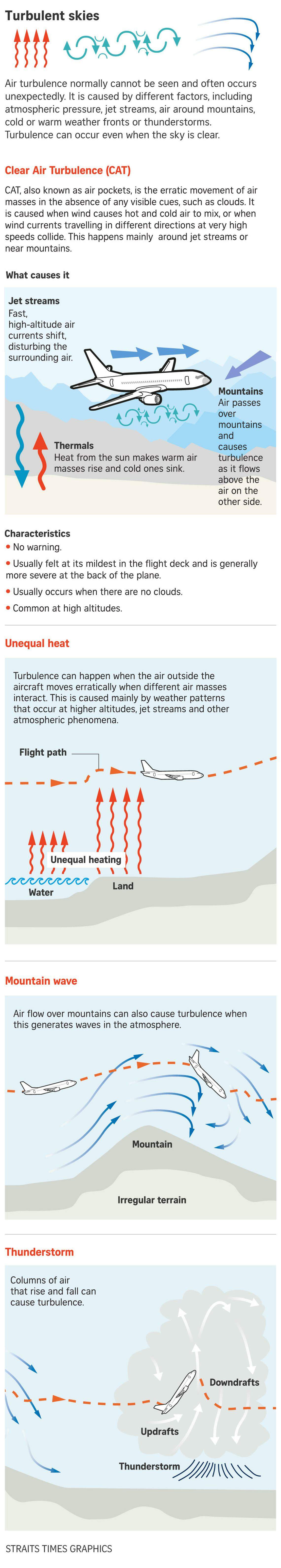 SQ321 flight turbulence may leave survivors with trauma; recovery may ...