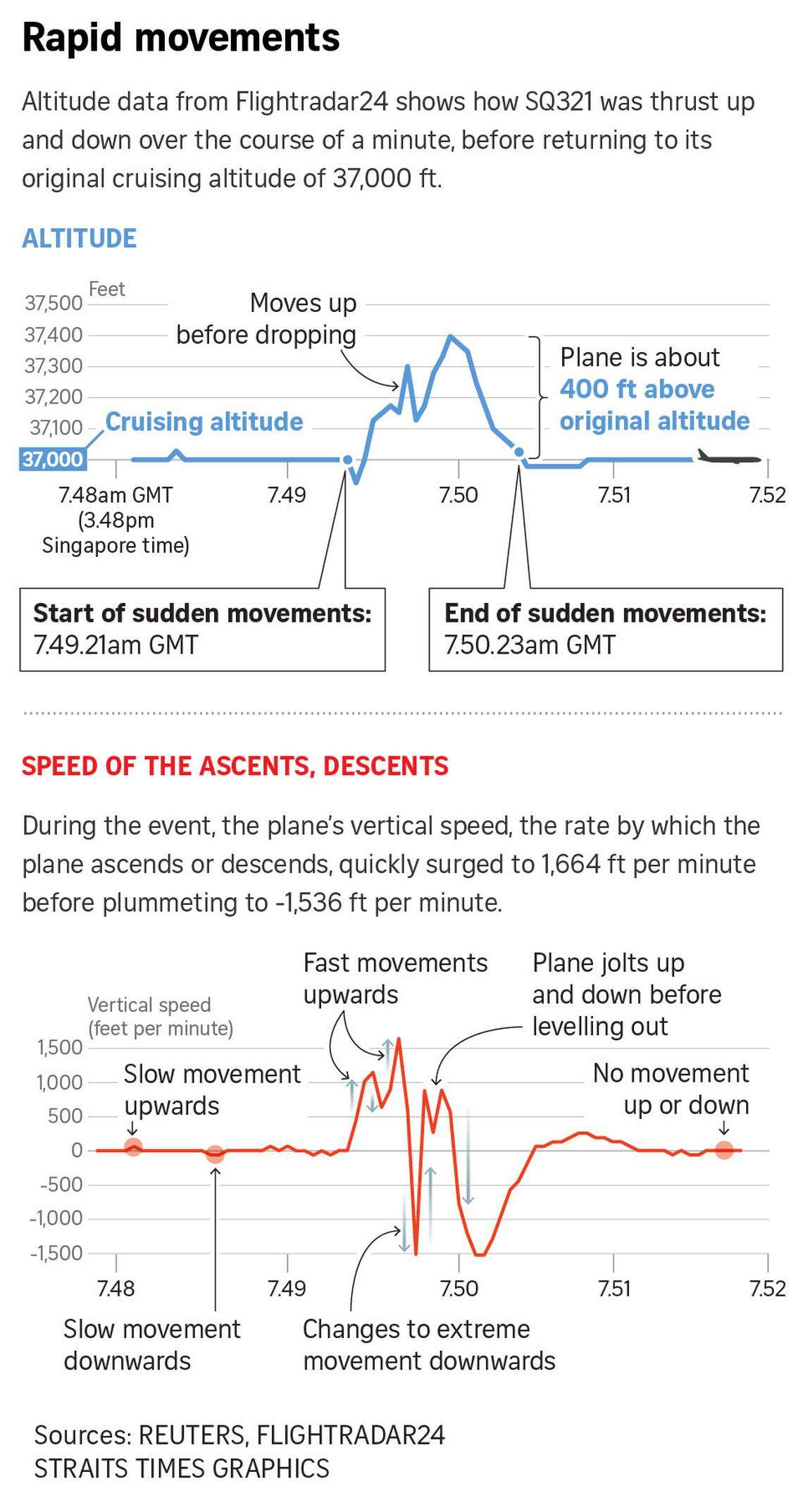 ‘I just want to go home’: What the SQ321 turbulence incident left in ...