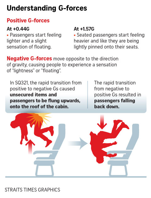 Injuries to SQ321 crew, passengers likely caused by rapid changes in G ...