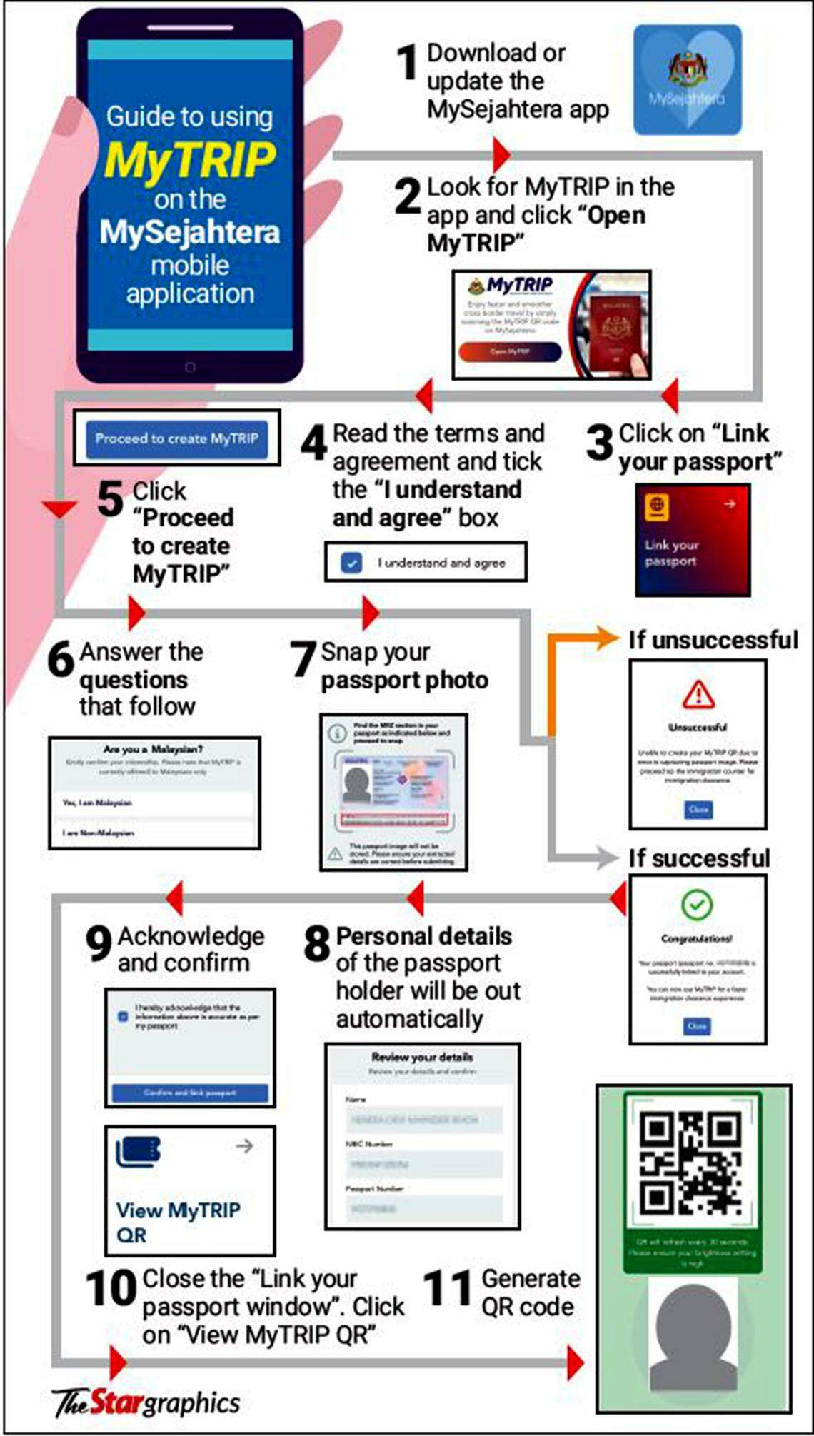 Don’t fear the QR code, Johor immigration dept tells those using land ...