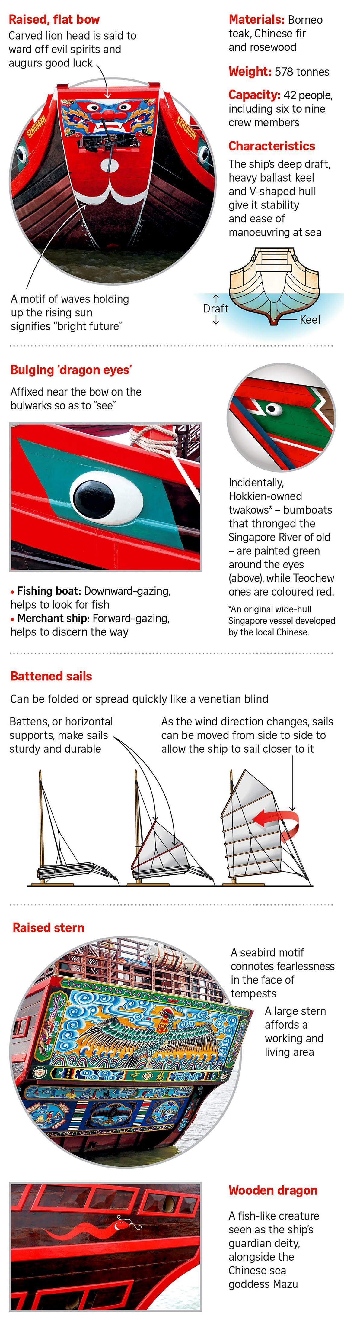 A legacy sails again: The allure of a traditional Fujian-style wooden ...