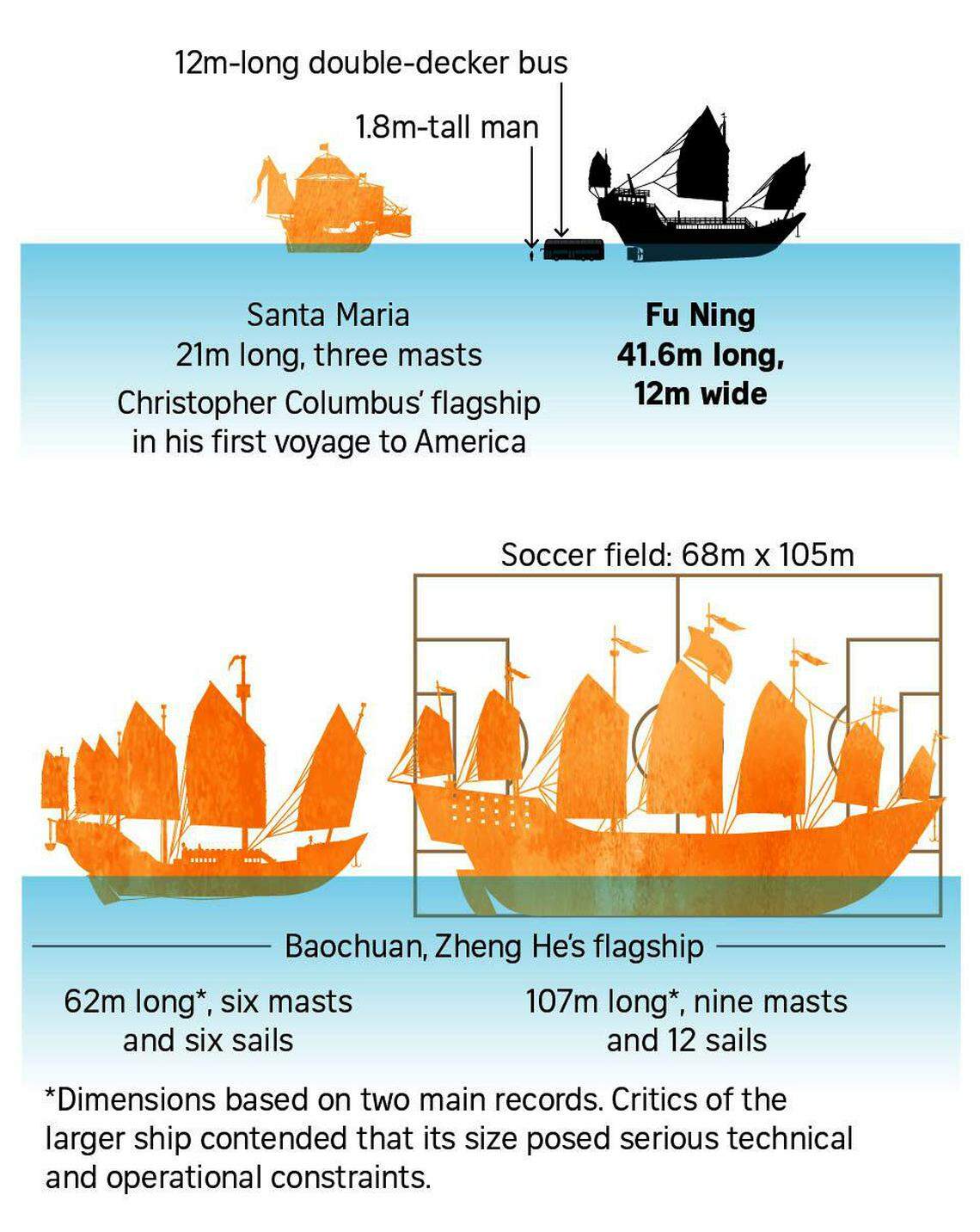 A legacy sails again: The allure of a traditional Fujian-style wooden ...