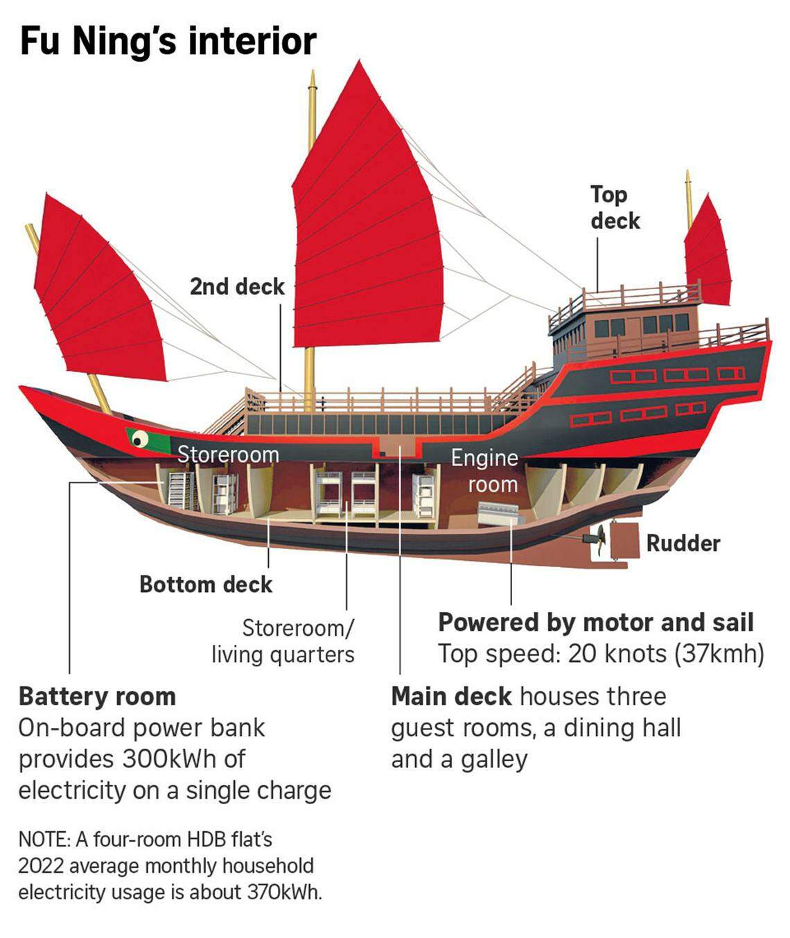 A legacy sails again: The allure of a traditional Fujian-style wooden ...