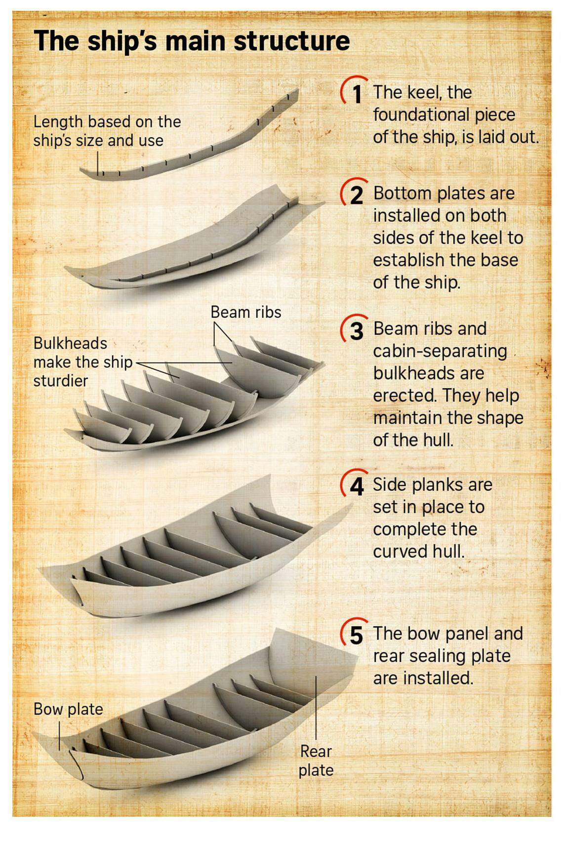 A legacy sails again: The allure of a traditional Fujian-style wooden ...