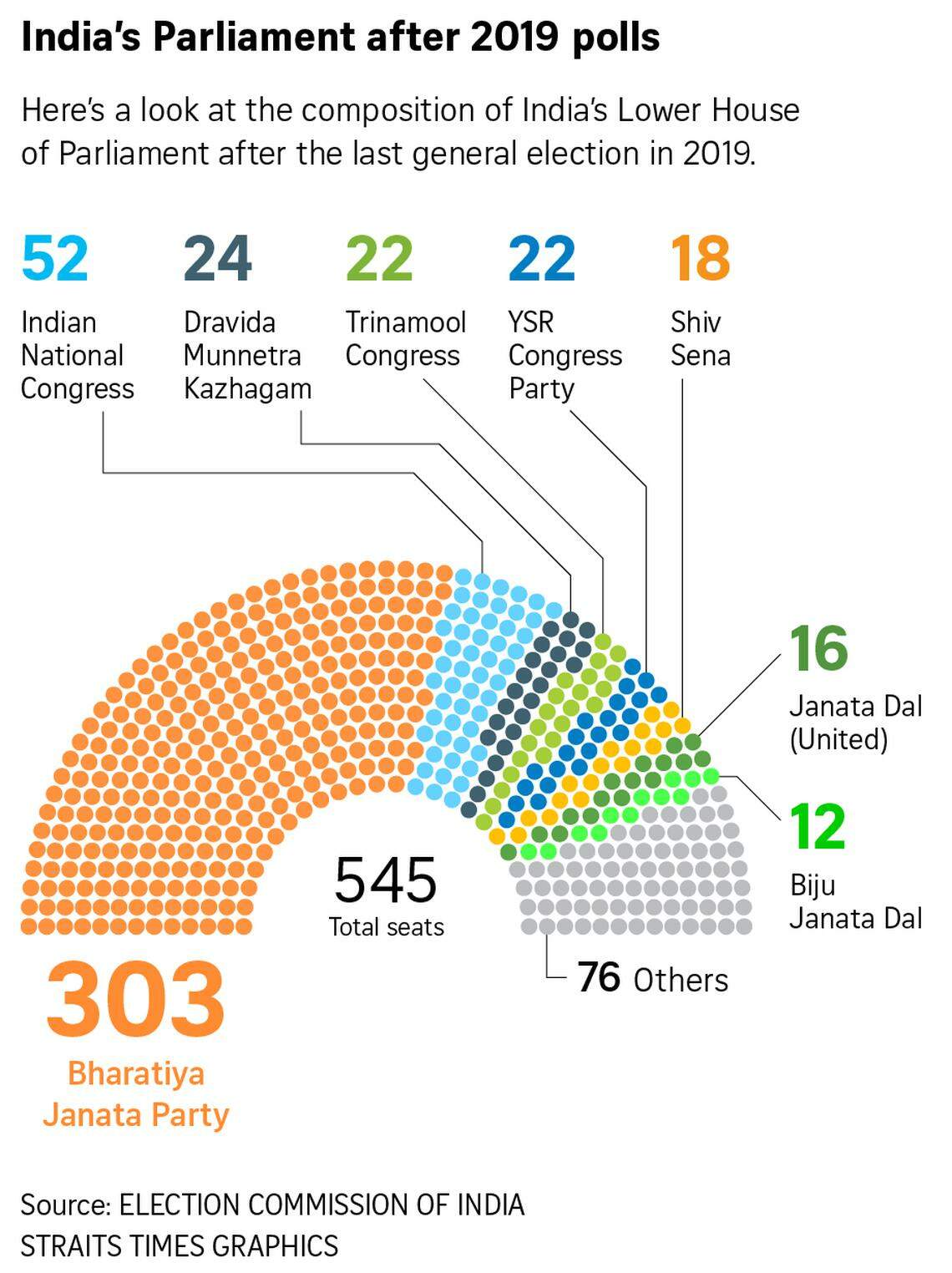 India polls: Vote counting begins, with exit polls predicting a third ...