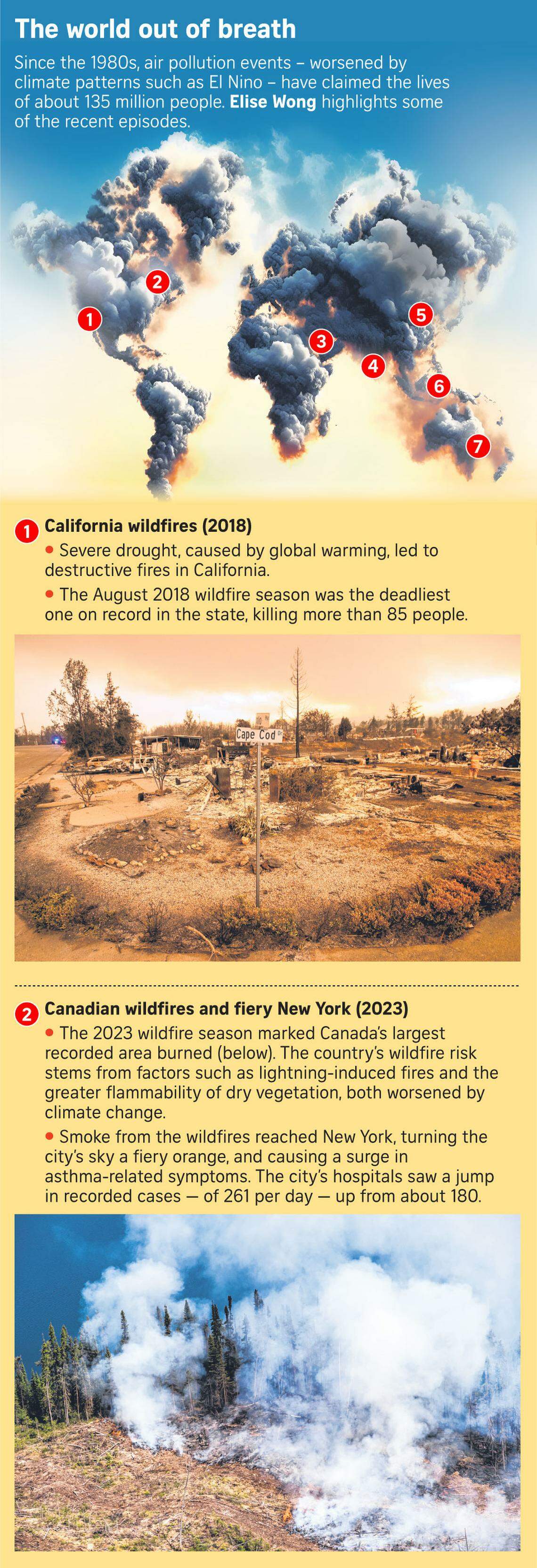 135 million early deaths since 1980 linked to air pollution, with ...