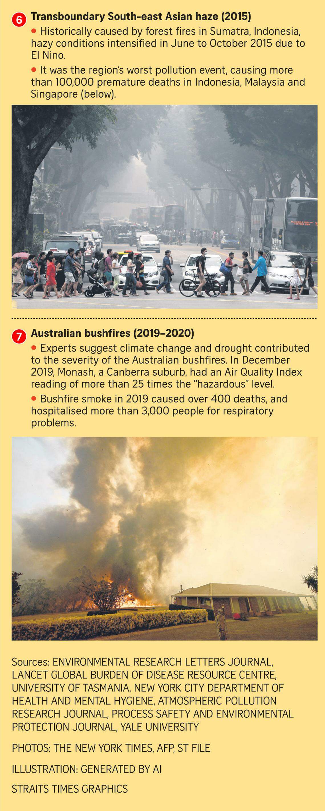 135 million early deaths since 1980 linked to air pollution, with ...