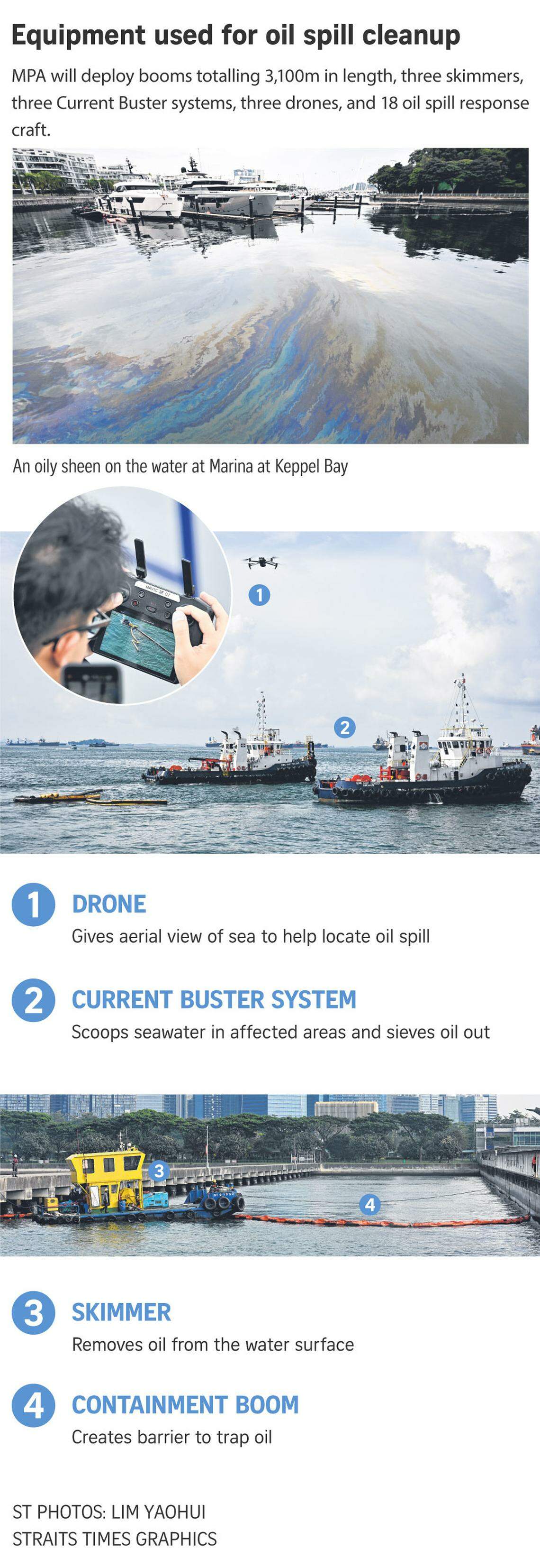 Booms, busters and dispersants: Here’s how an oil spill is cleaned up ...