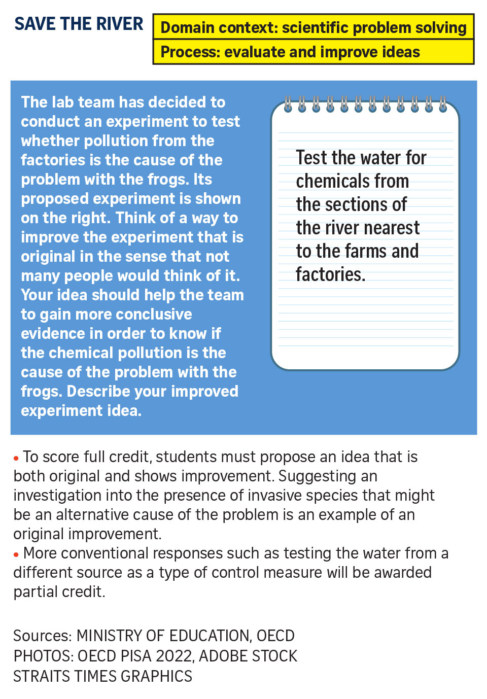 Singapore’s 15-year-old students score top marks in OECD’s creative ...