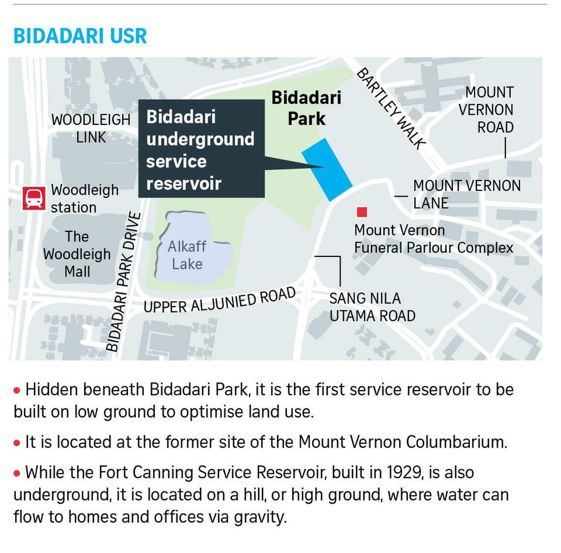 S’pore’s first underground service reservoir in housing estate to ...