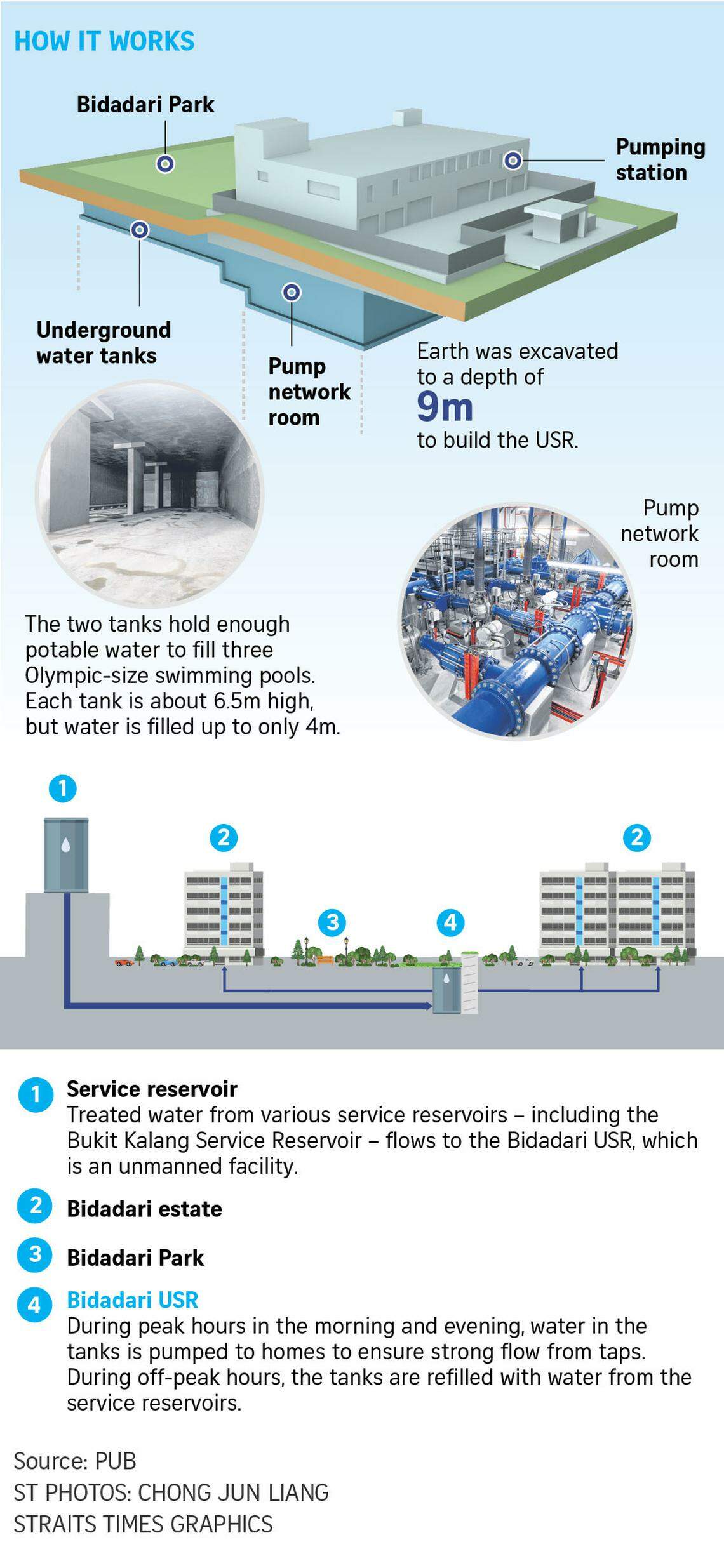 S’pore’s first underground service reservoir in housing estate to ...