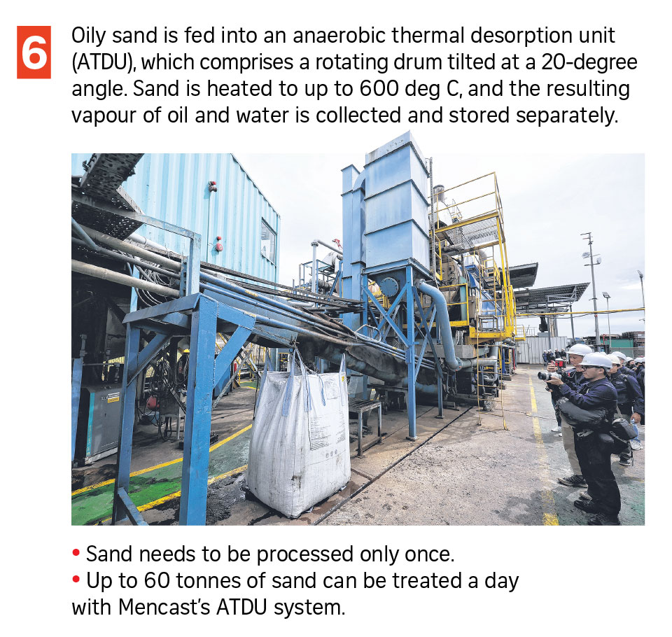 ST Explains: What happens to oil-soaked sand after it is removed from S ...