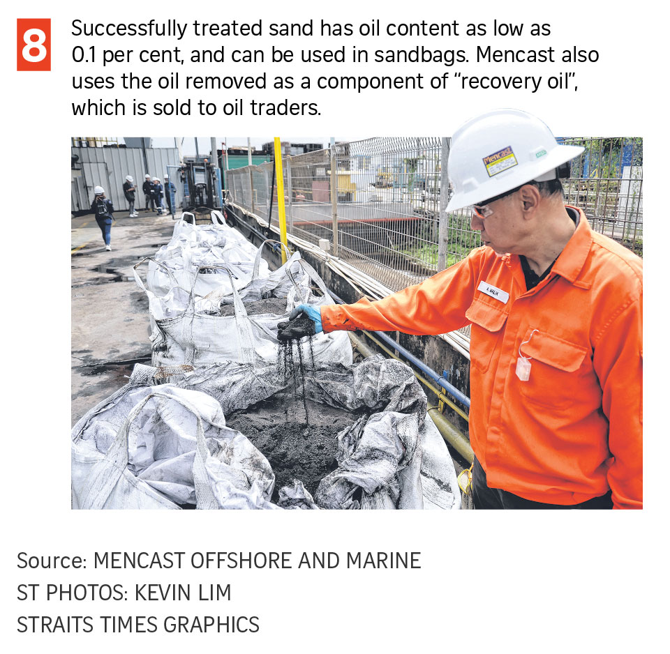 ST Explains: What happens to oil-soaked sand after it is removed from S ...