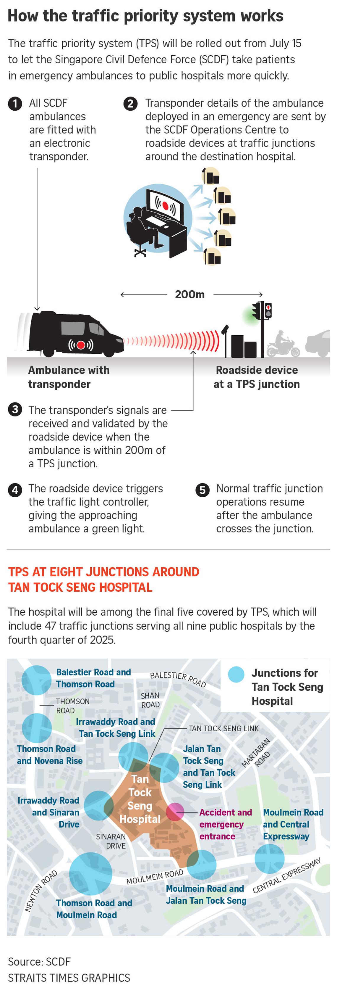 New ‘green light’ traffic priority system for SCDF ambulances to reach hospitals faster | The ...