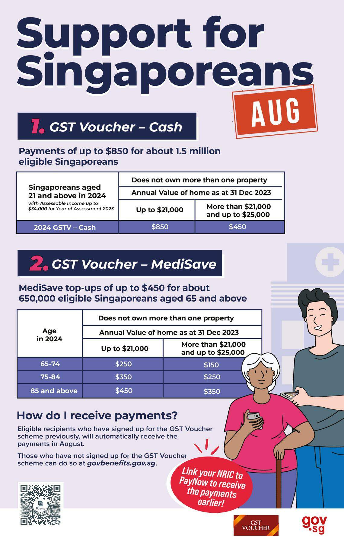 1.5 million Singaporeans to get up to $850 in August to cope with ...
