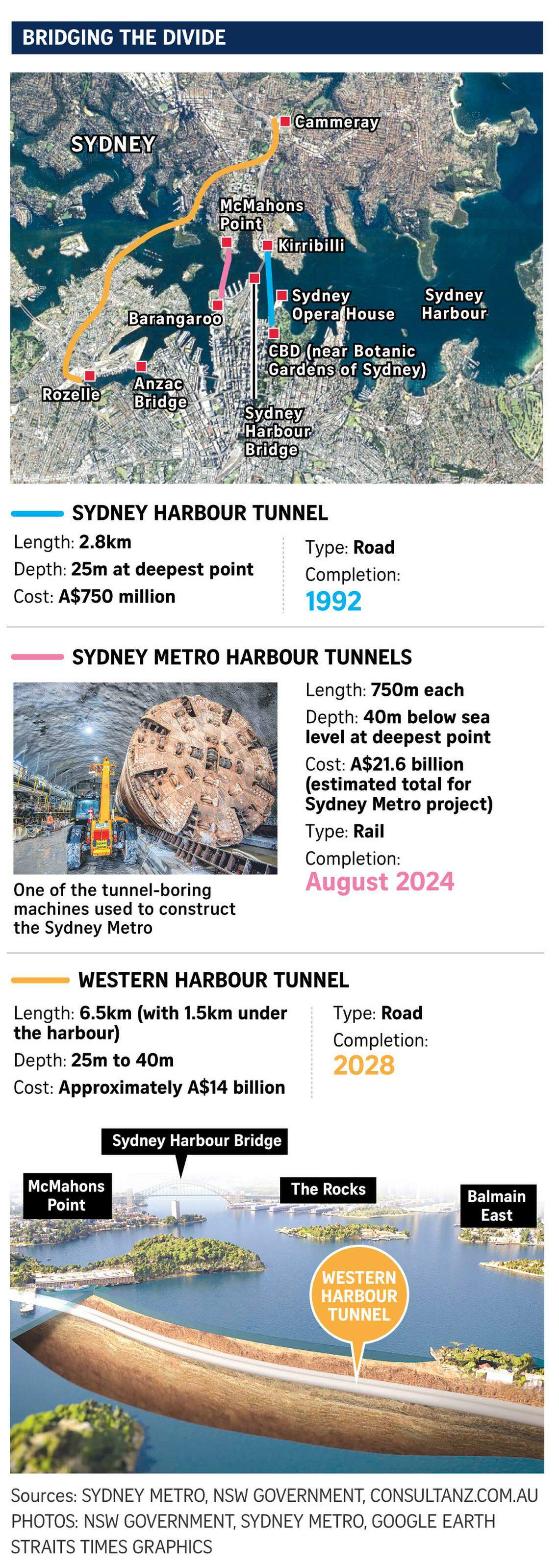 Australia’s infrastructure boom: Future-proofing or just catching up ...