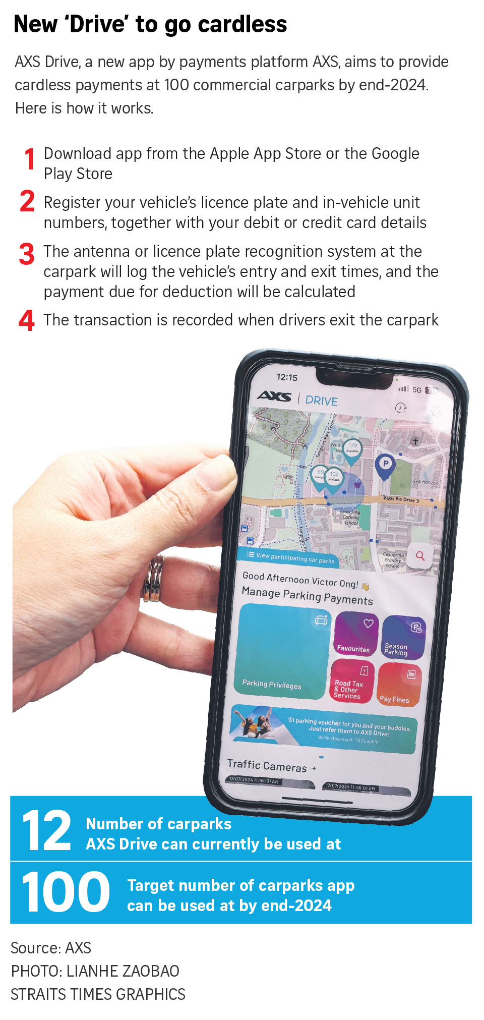 New mobile app by AXS allows cardless payment at commercial carparks ...