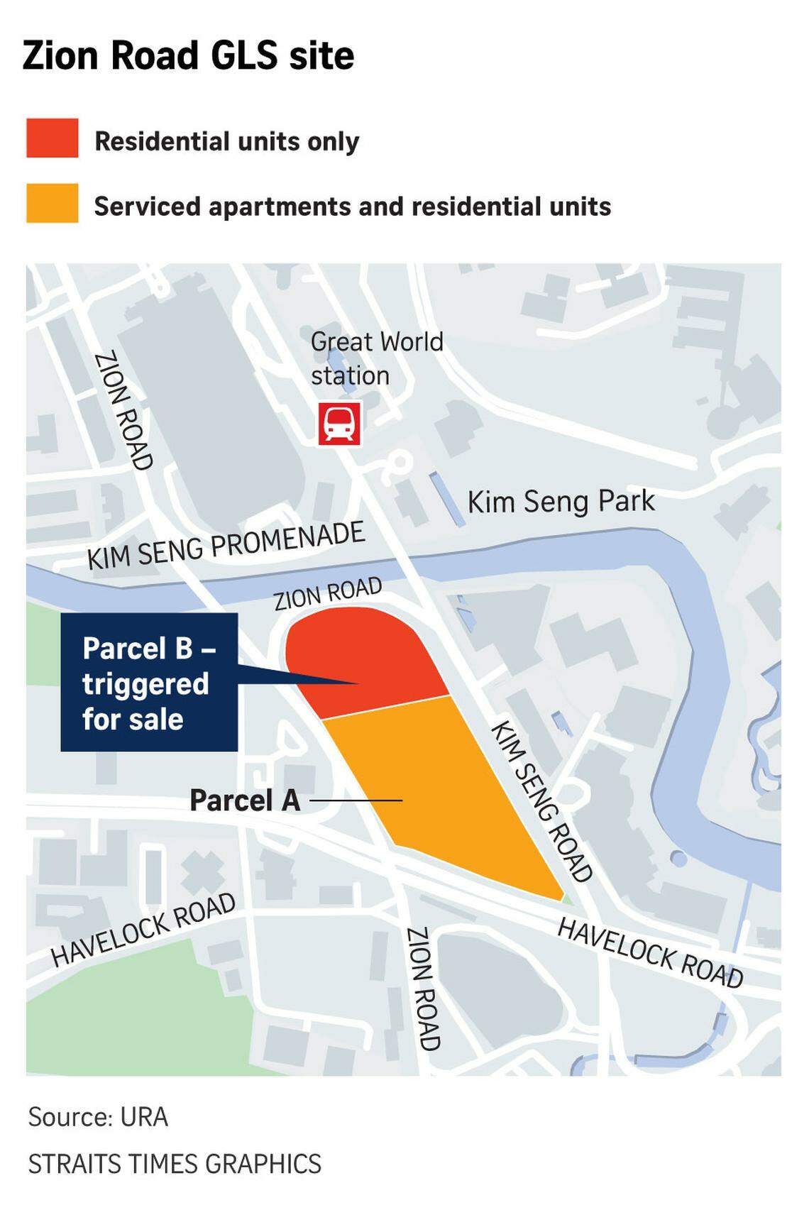 Great World mall owner Allgreen submits $730.1 million top bid for Zion ...