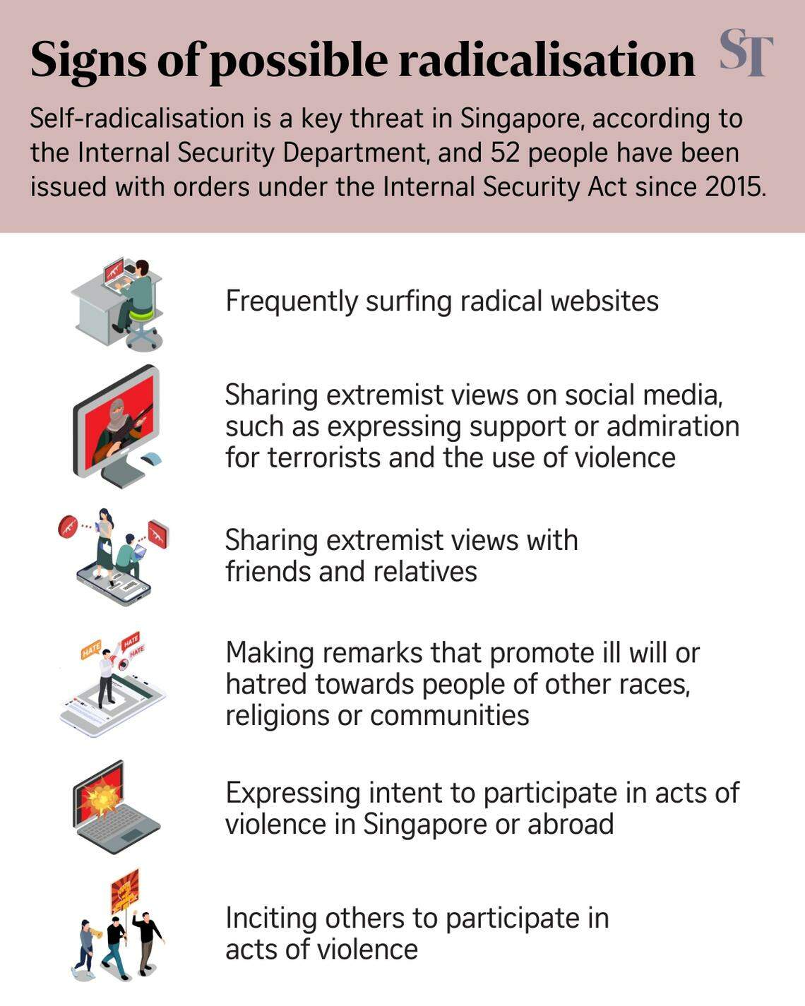 Terrorism threat in Singapore elevated since Israel-Hamas conflict: ISD ...