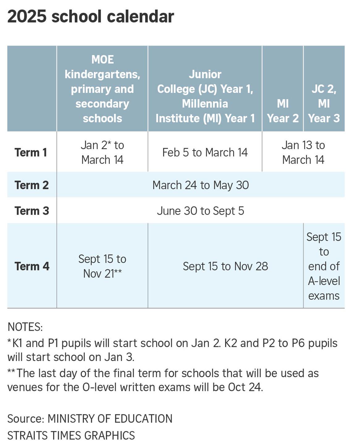 2025 school year to begin from Jan 2 for MOE kindergarten, primary ...