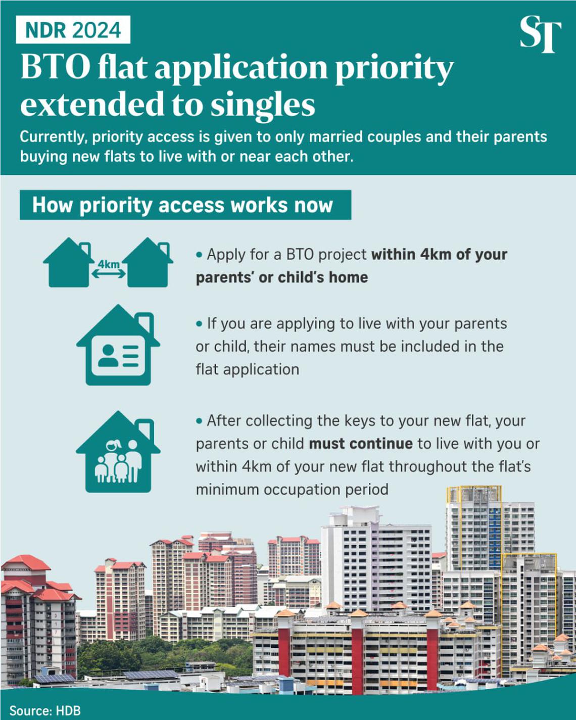 NDR 2024: Enhanced CPF Housing Grant to be raised to help first-timers, lower-income couples ...