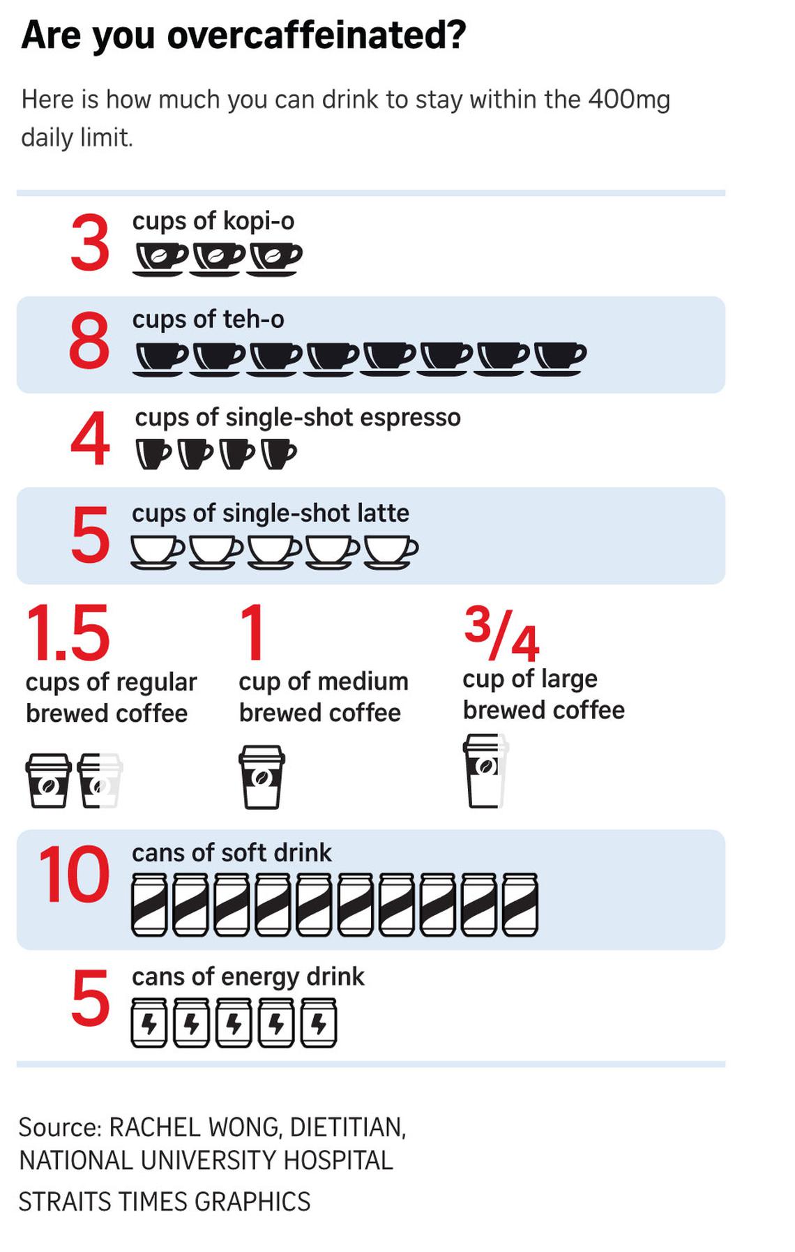 Brewing trouble? Young people down dangerous caffeine combos to be ...
