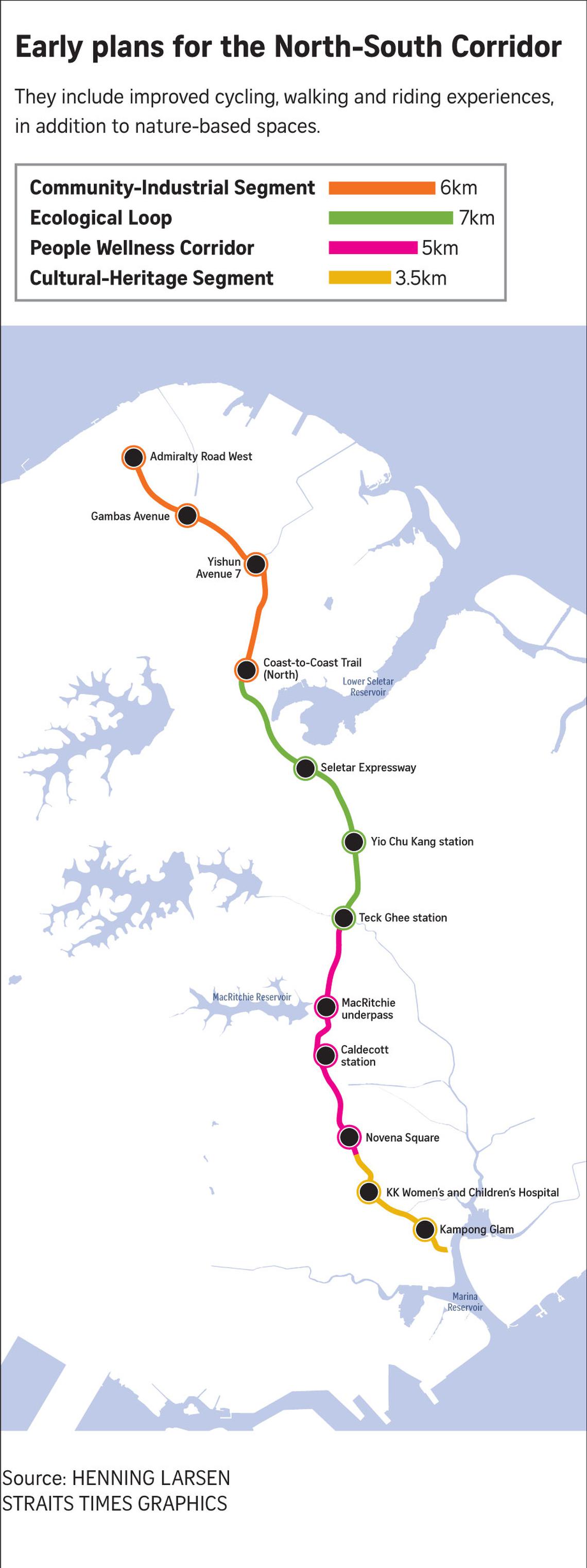 North-South Corridor could include iconic public space in Rochor ...