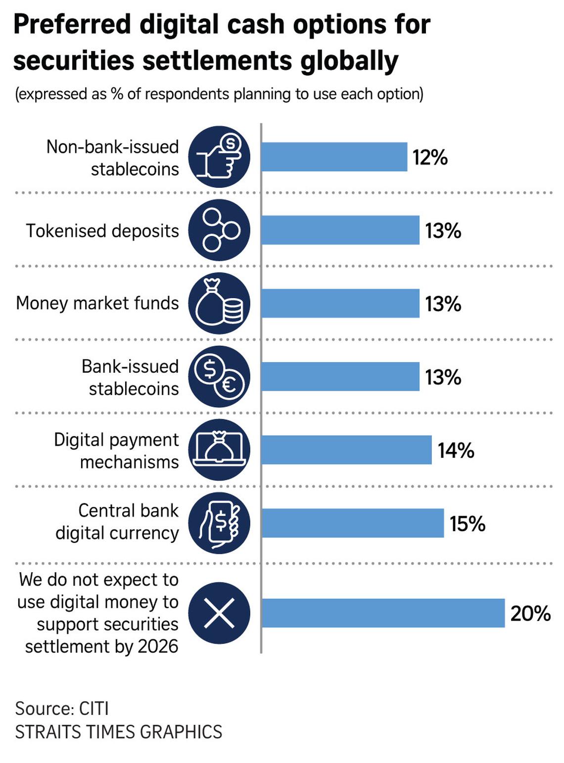 Asia-Pacific leads in driving digital assets and digital ledger ...
