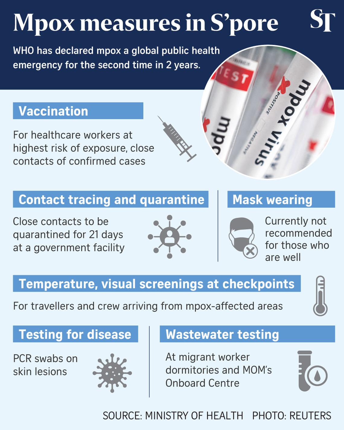 Mpox vaccine for those at high risk in Singapore, virus troublesome but ...
