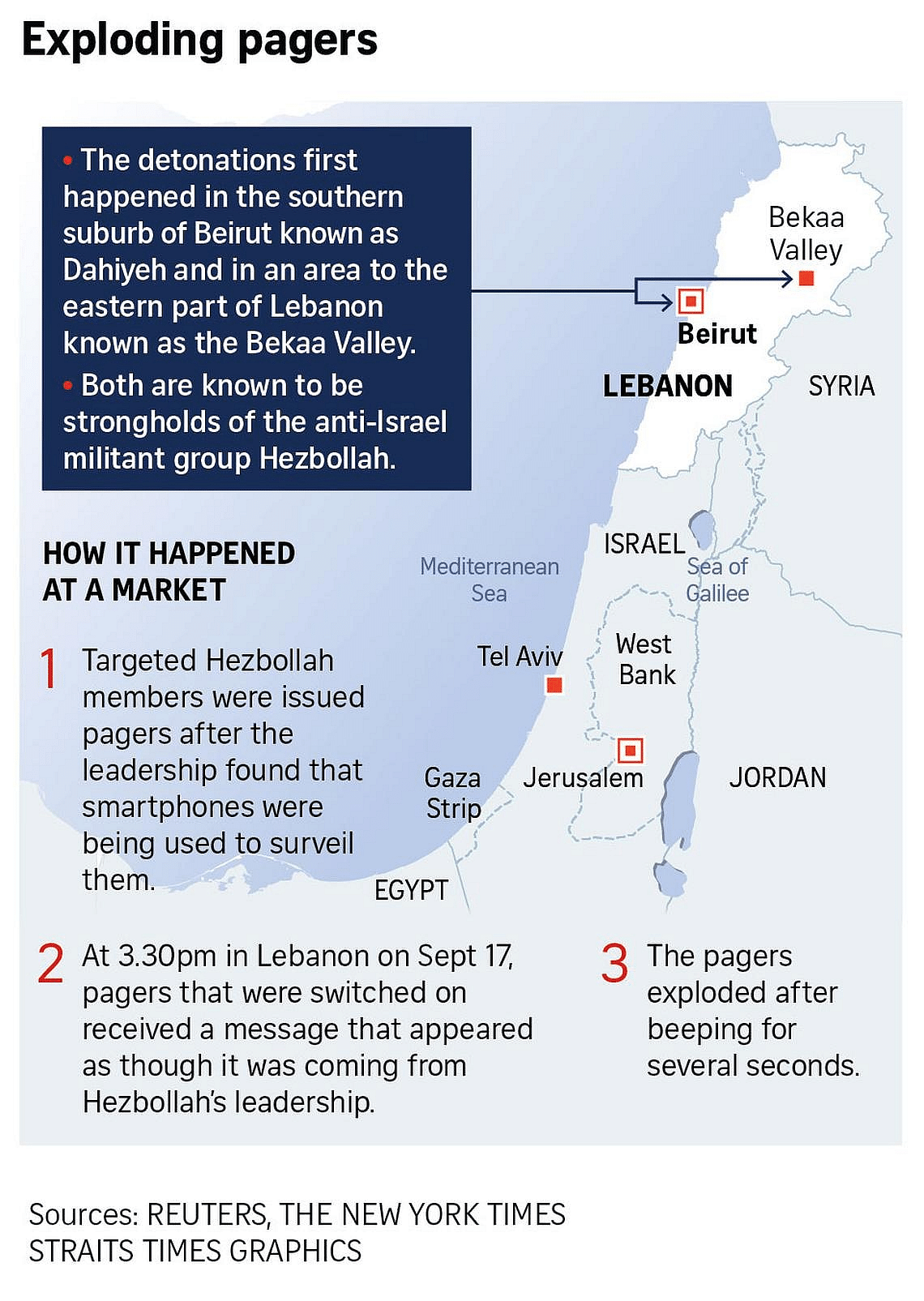 Hezbollah pager attack puts spotlight on Israel’s secretive cyber ...