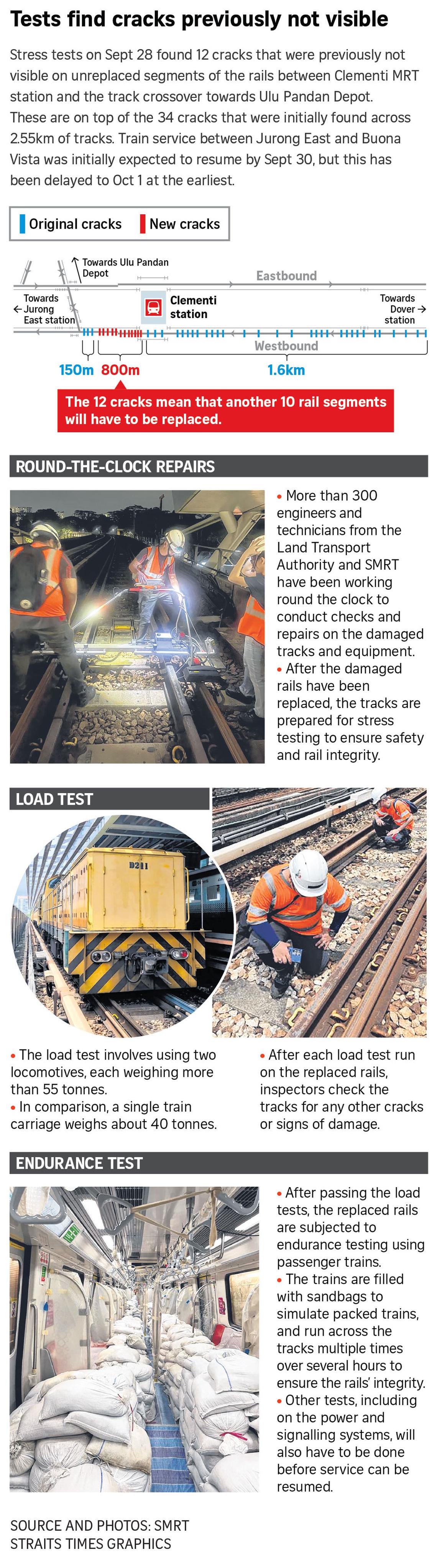 MRT disruption: All damaged rail segments on East-West Line replaced ...