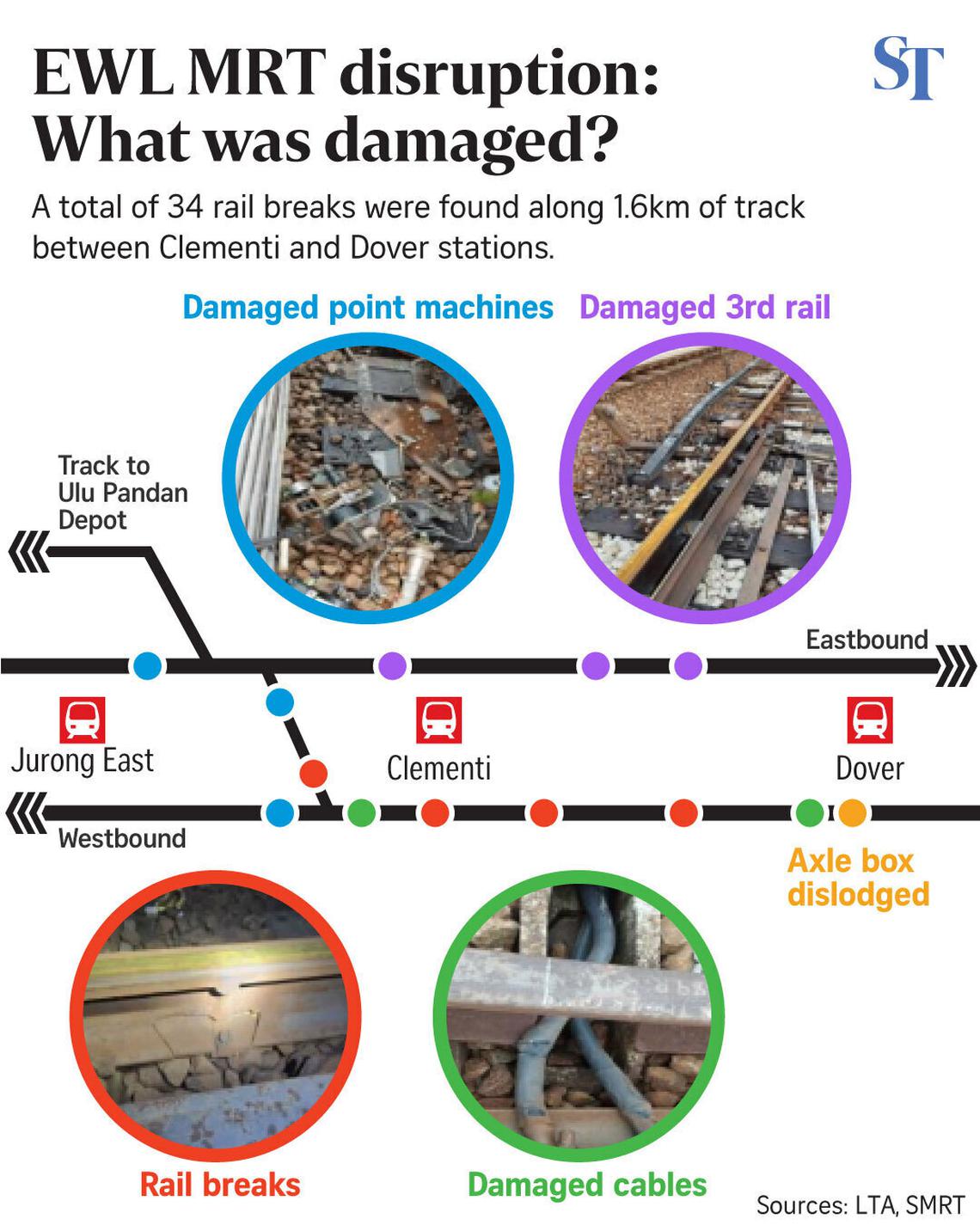 EWL disruption: Checks on repaired track being done nightly to ensure ...