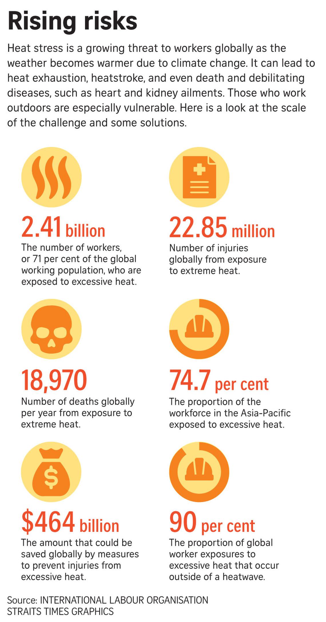 Building heat resilience: Helping construction workers adjust to S’pore ...