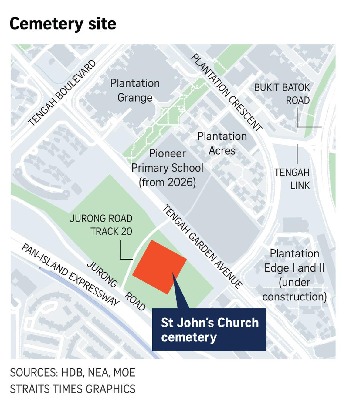 Graves in former St John’s Church cemetery to be exhumed to build homes ...