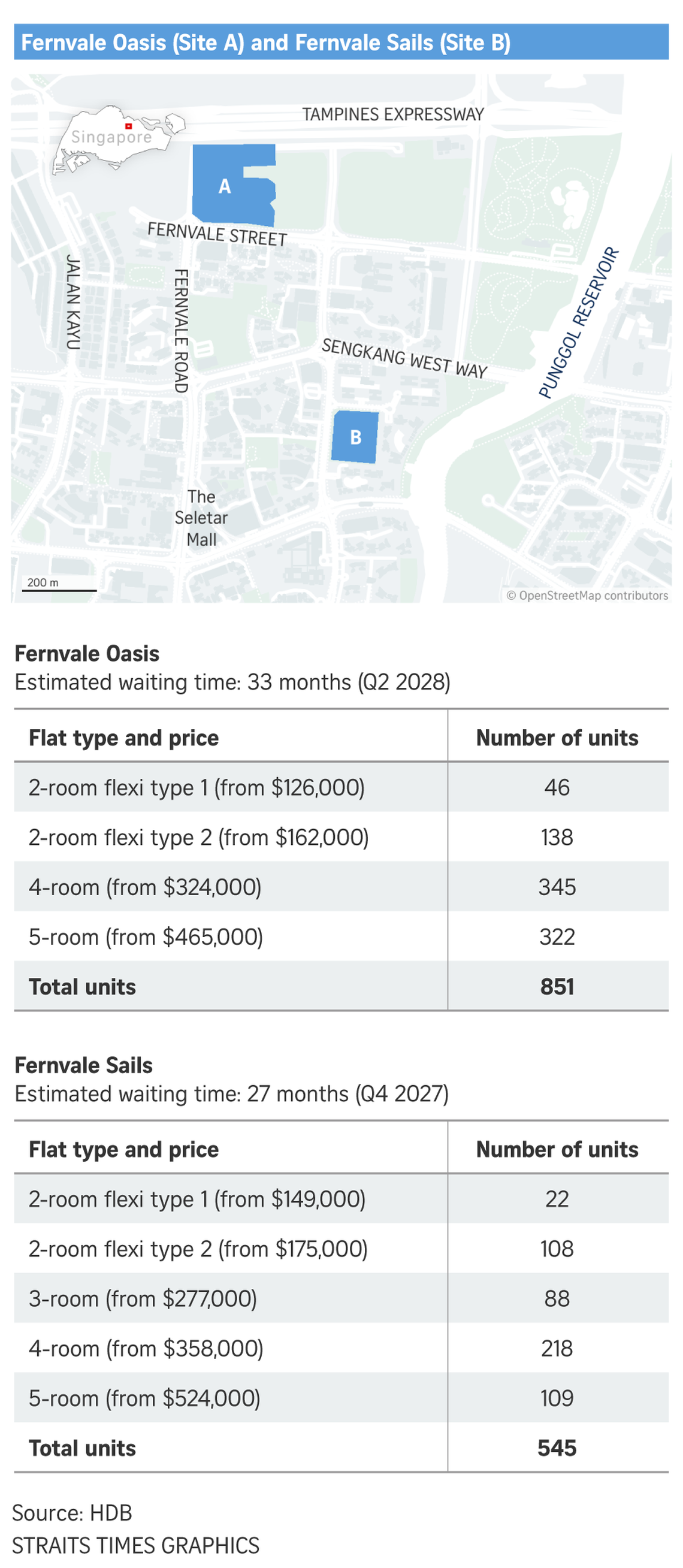 Over 8,500 flats in October BTO launch; 7 projects under new Plus ...