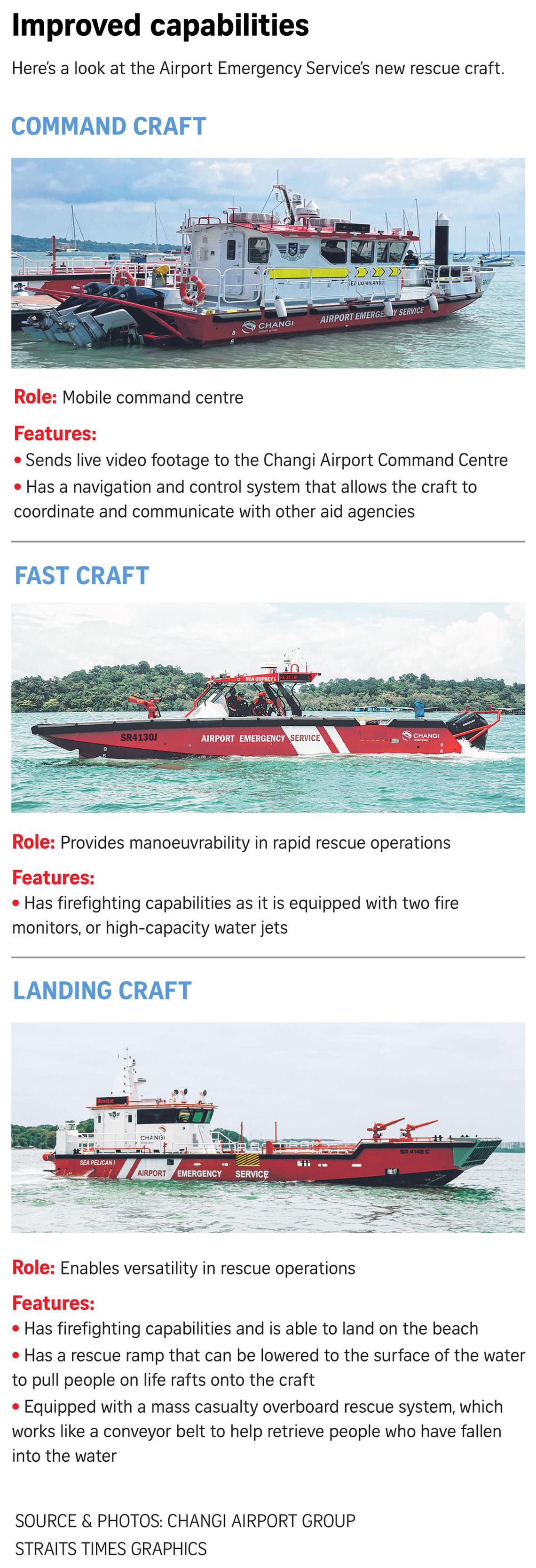 New fleet of rescue craft launched in Changi Airport Group’s crisis ...