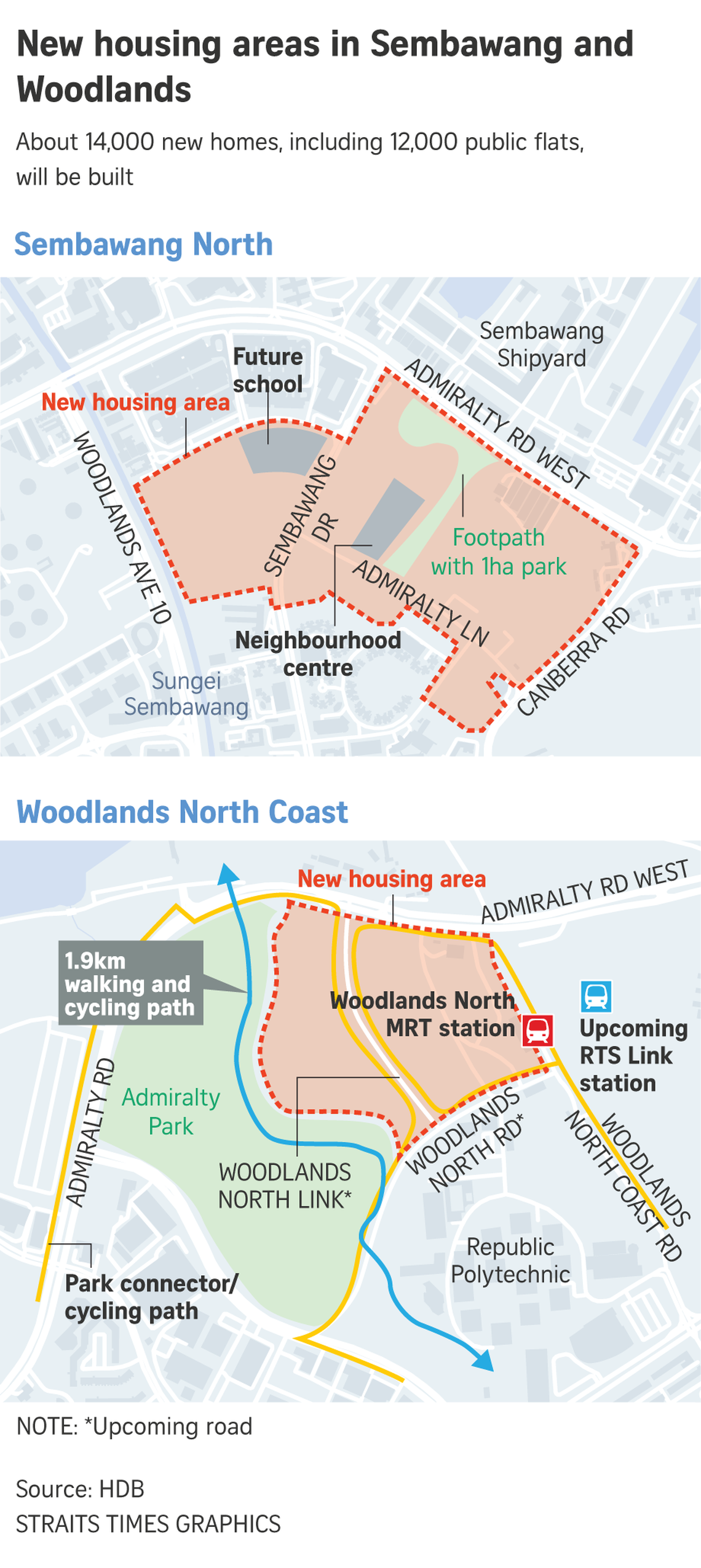 New Sembawang North, Woodlands North housing areas to yield 14,000 homes | The Straits Times
