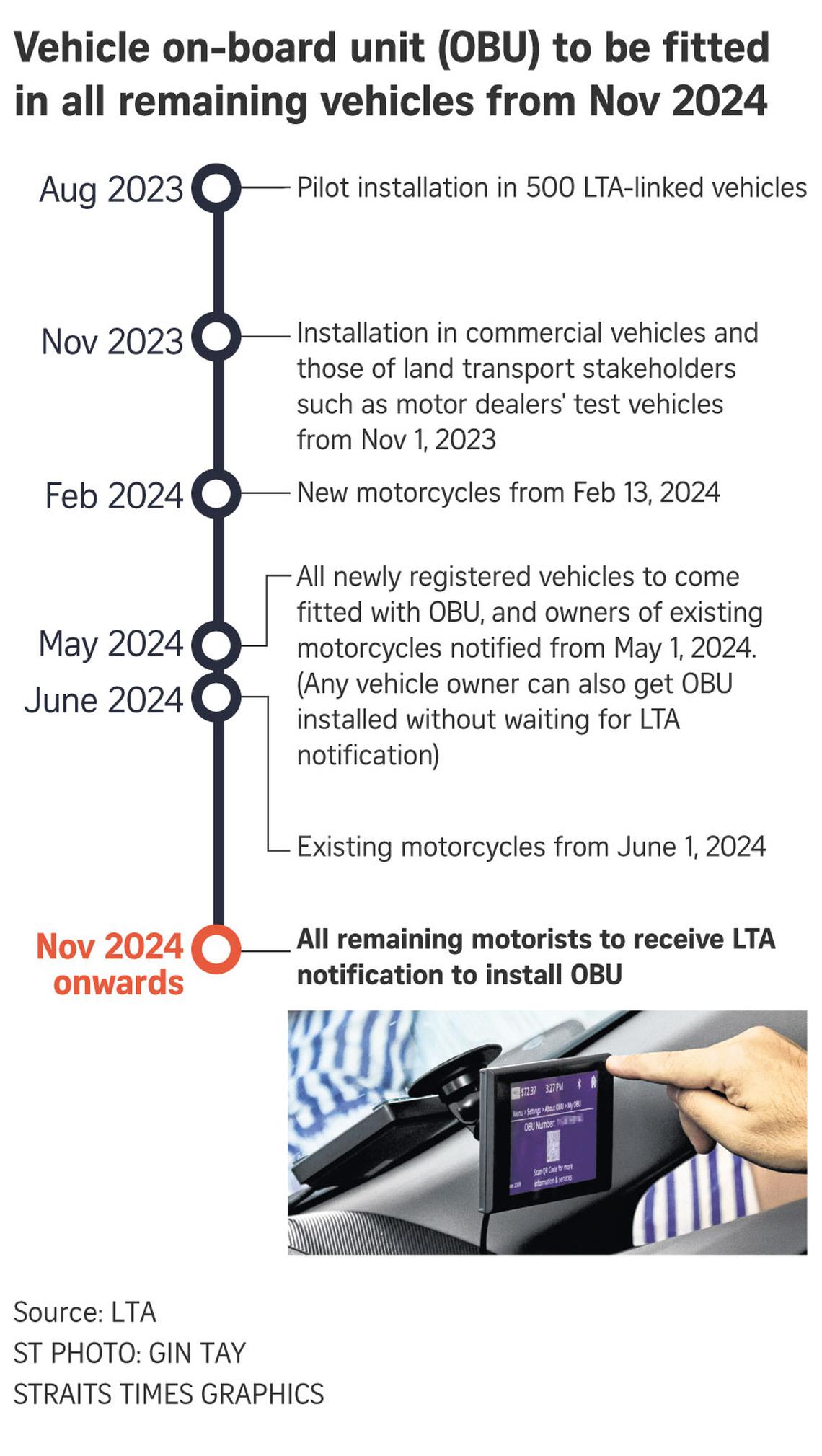 LTA to add up to 20,000 COEs across vehicle categories over next few ...